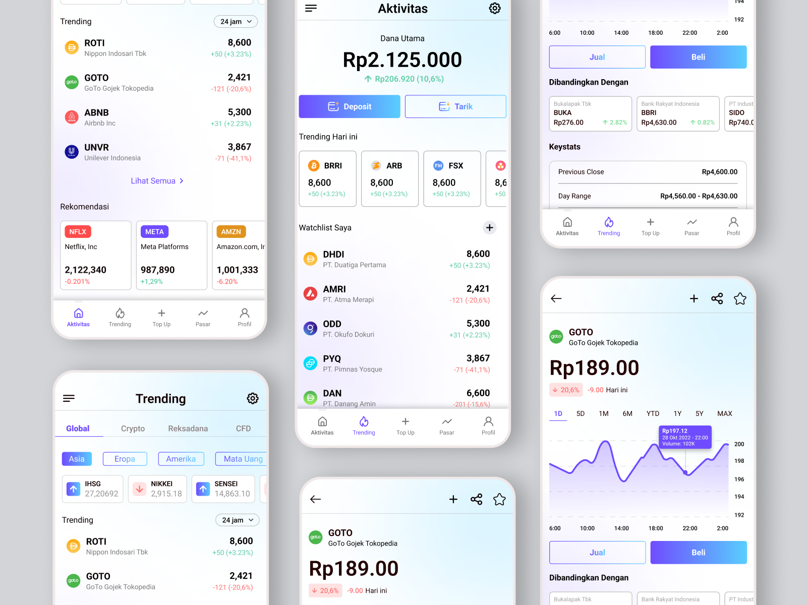 Crypto Trading Mobile App - UI Design by Jarviz Lab || UI/UX Design ...