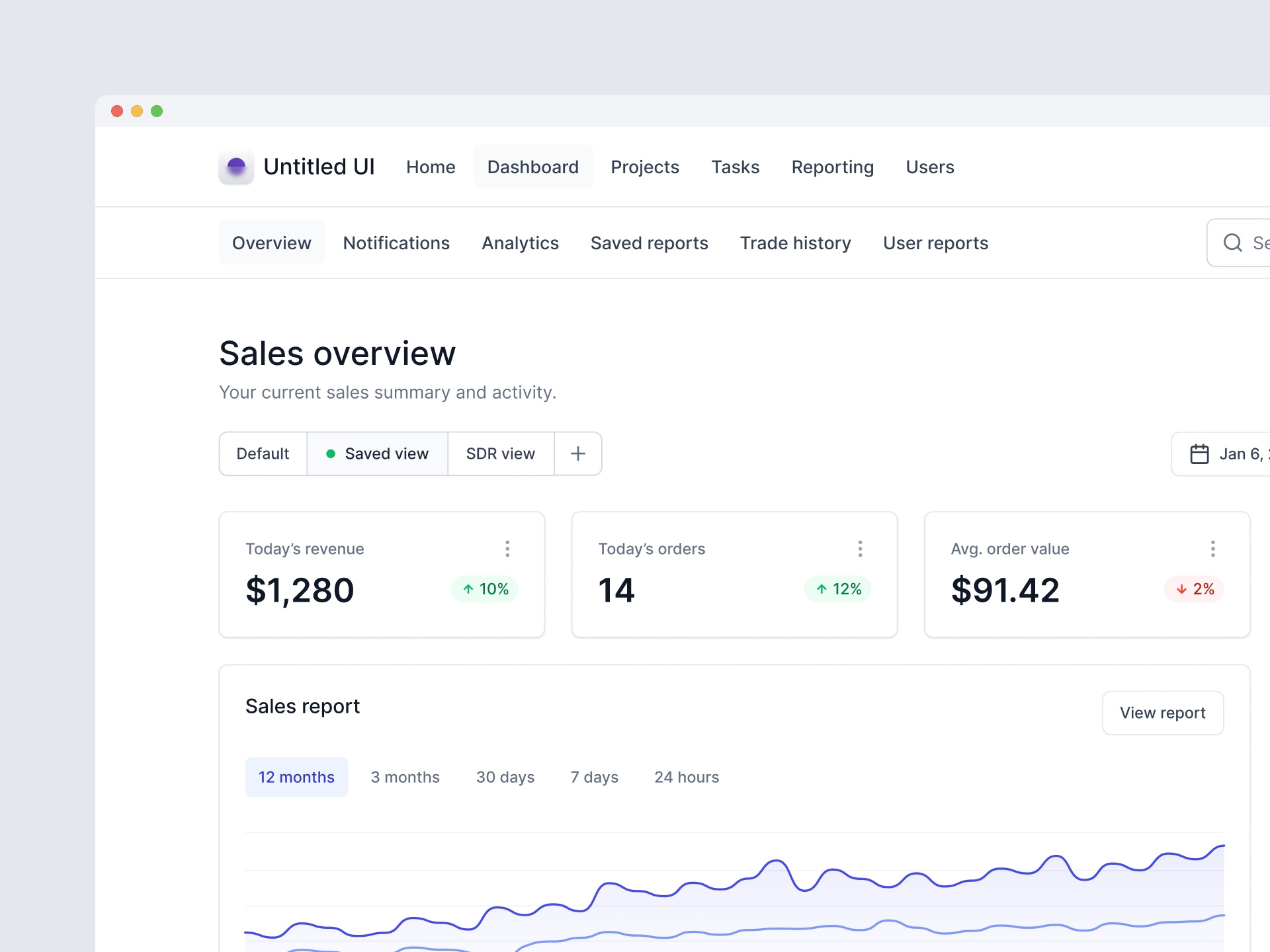 Sales reporting dashboard — Untitled UI by Jordan Hughes® on Dribbble