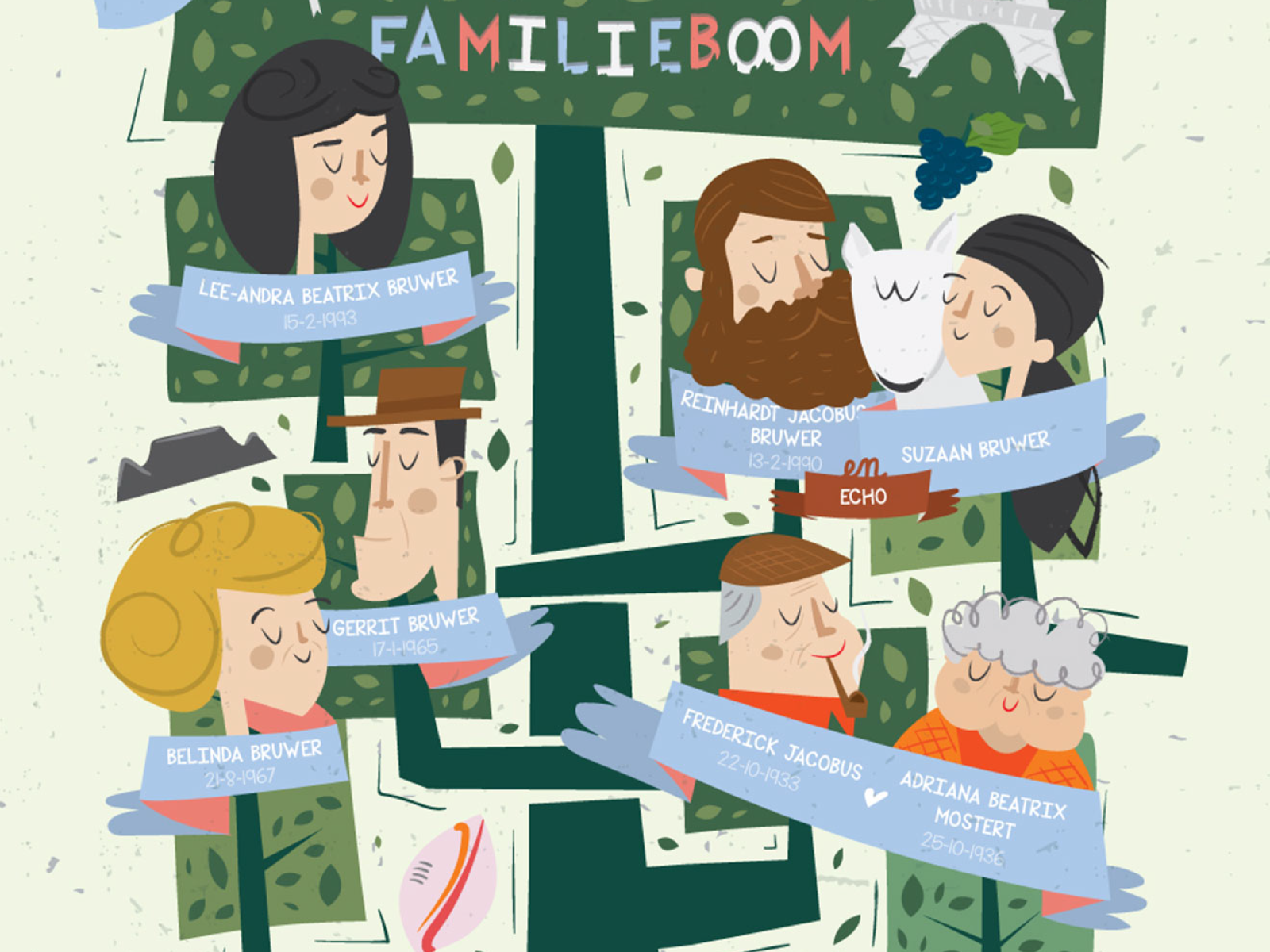 Family Tree by Ludolf Pretorius on Dribbble