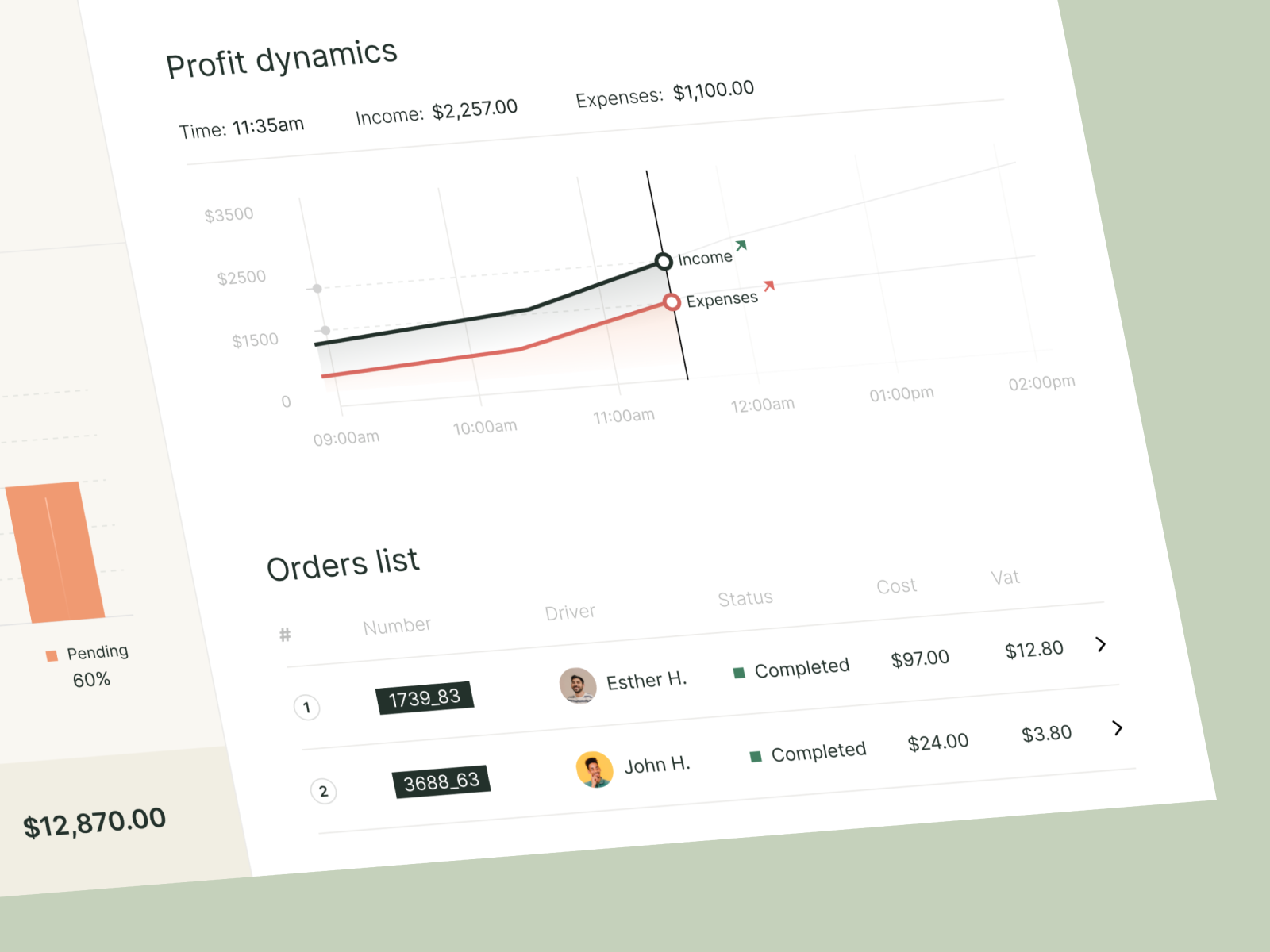 Flatbox - Web App Admin Dashboard by Artem Kovalenko for Glow - UI/UX ...