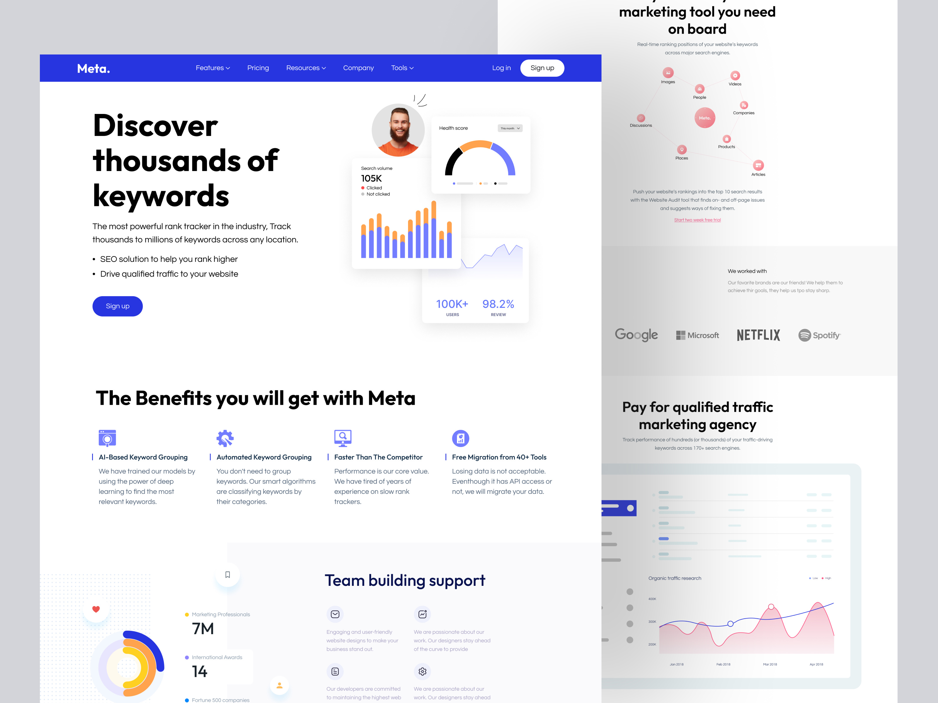 Keyword Analysis Website Design _ Meta by Sajib Rahman for UIHUT - UI ...