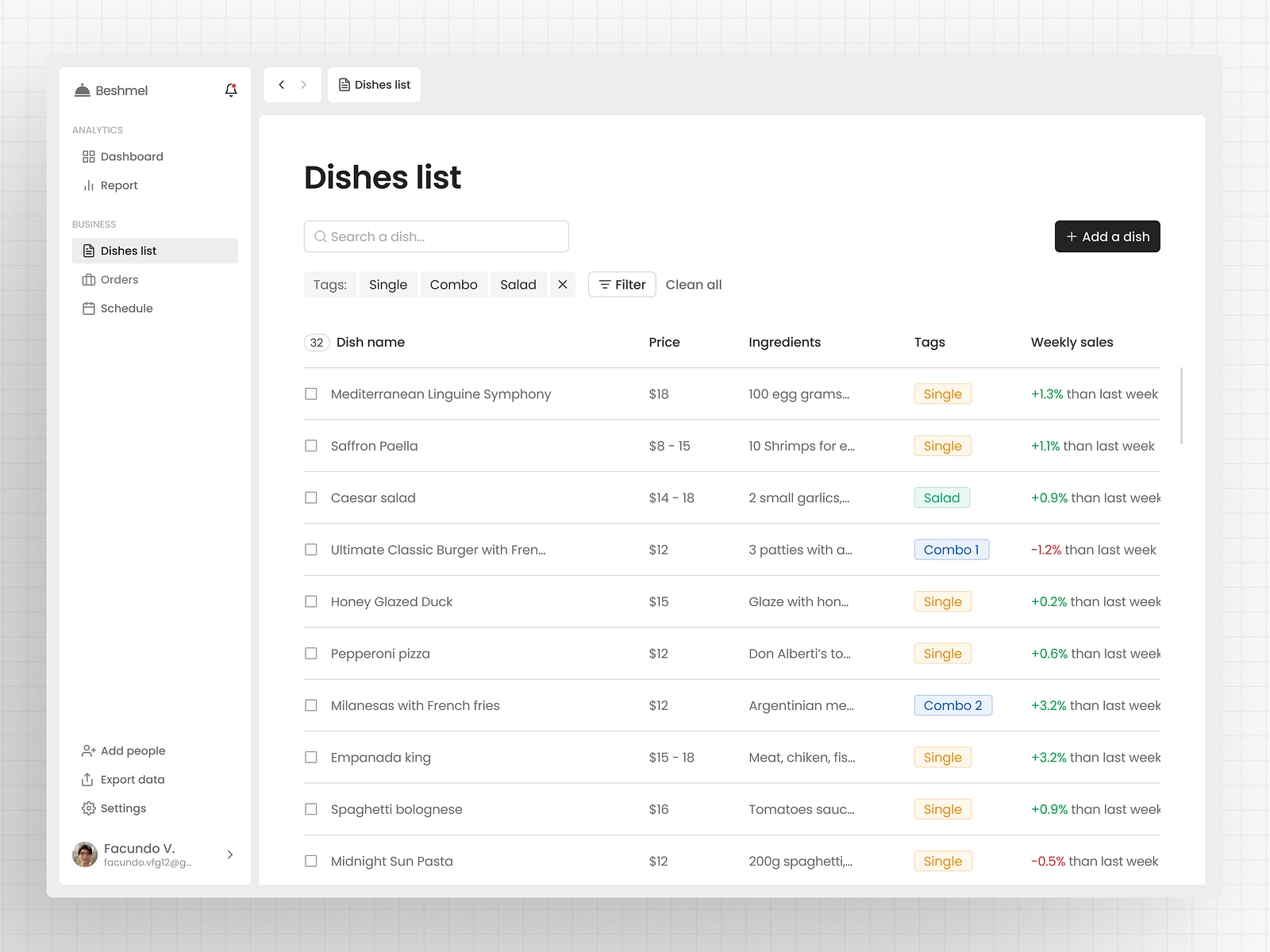 Dish List Table – Concept Design by Facundo Verón on Dribbble