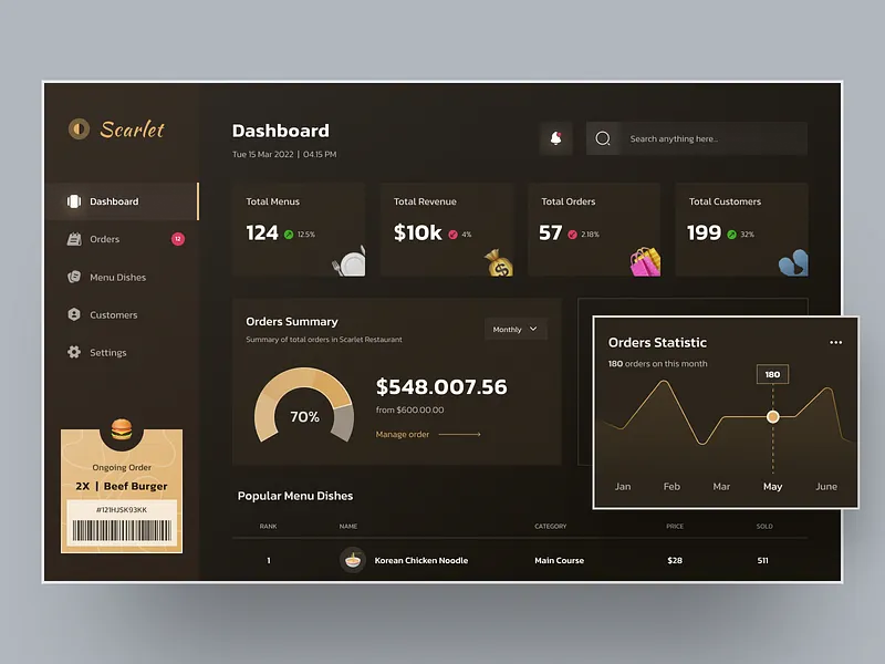 Restaurant Dashboard designs, themes, templates and downloadable ...