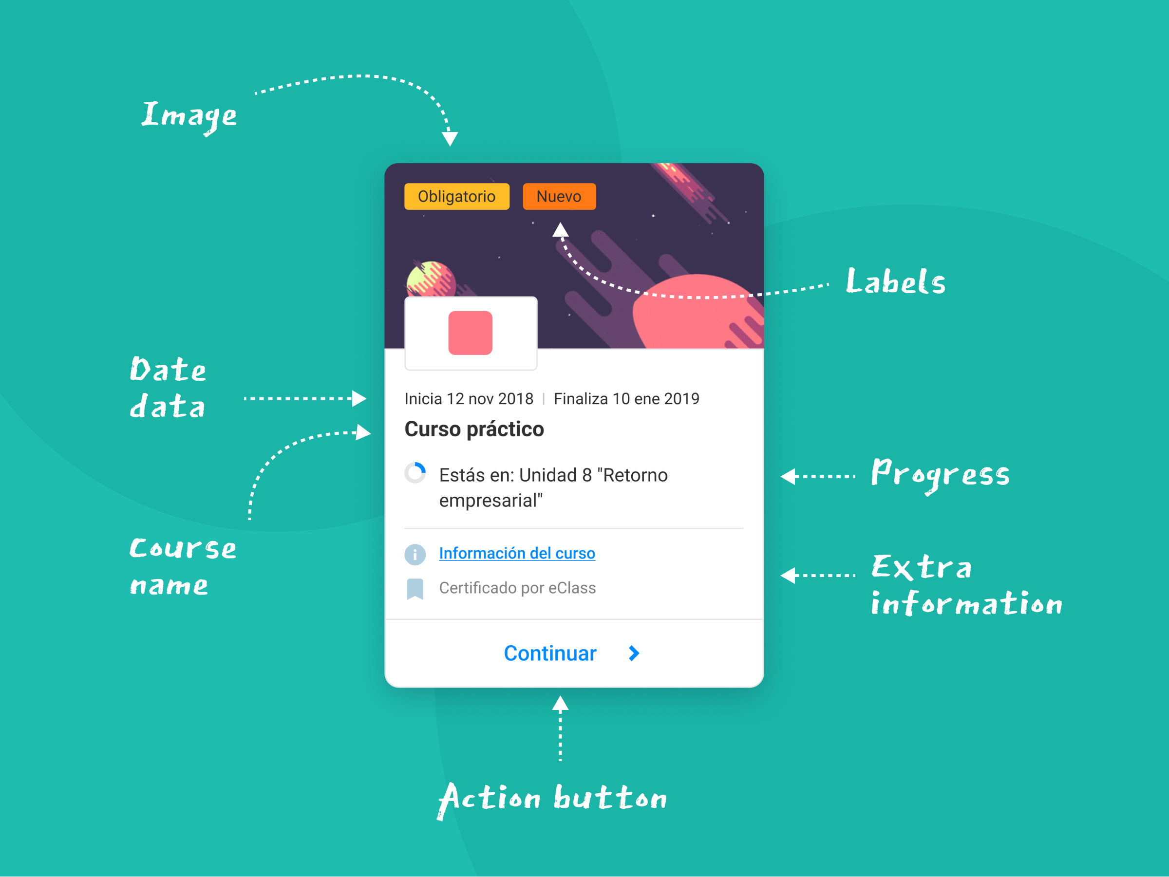 Course card UI by Maka Sáez on Dribbble