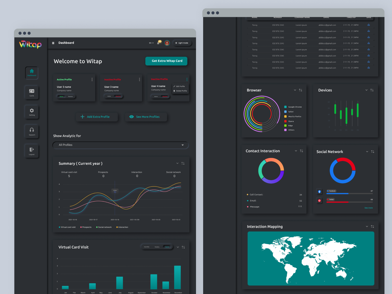 Witap Dashboard by Ifrah Jamal on Dribbble