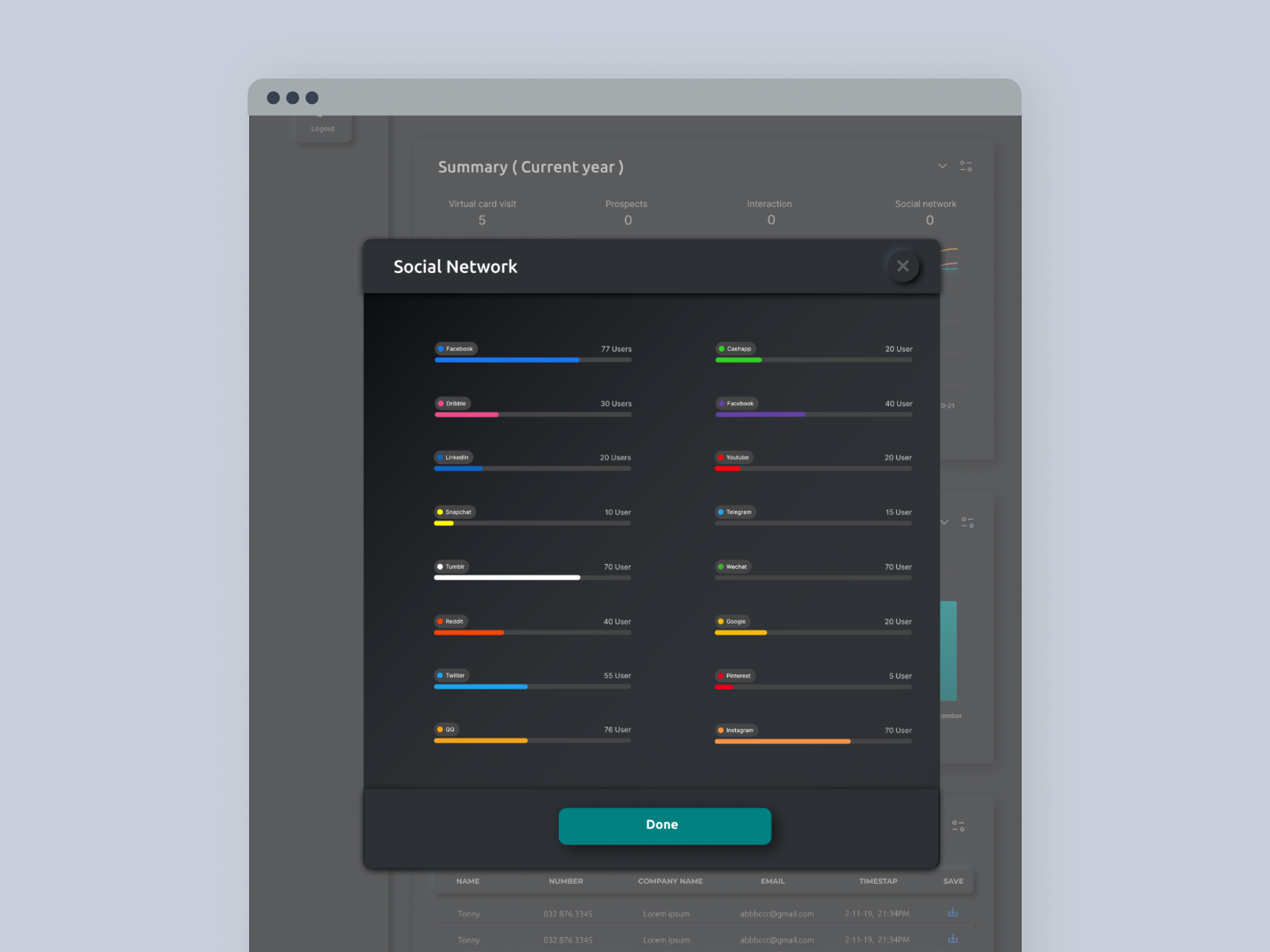 Witap Dashboard by Ifrah Jamal on Dribbble