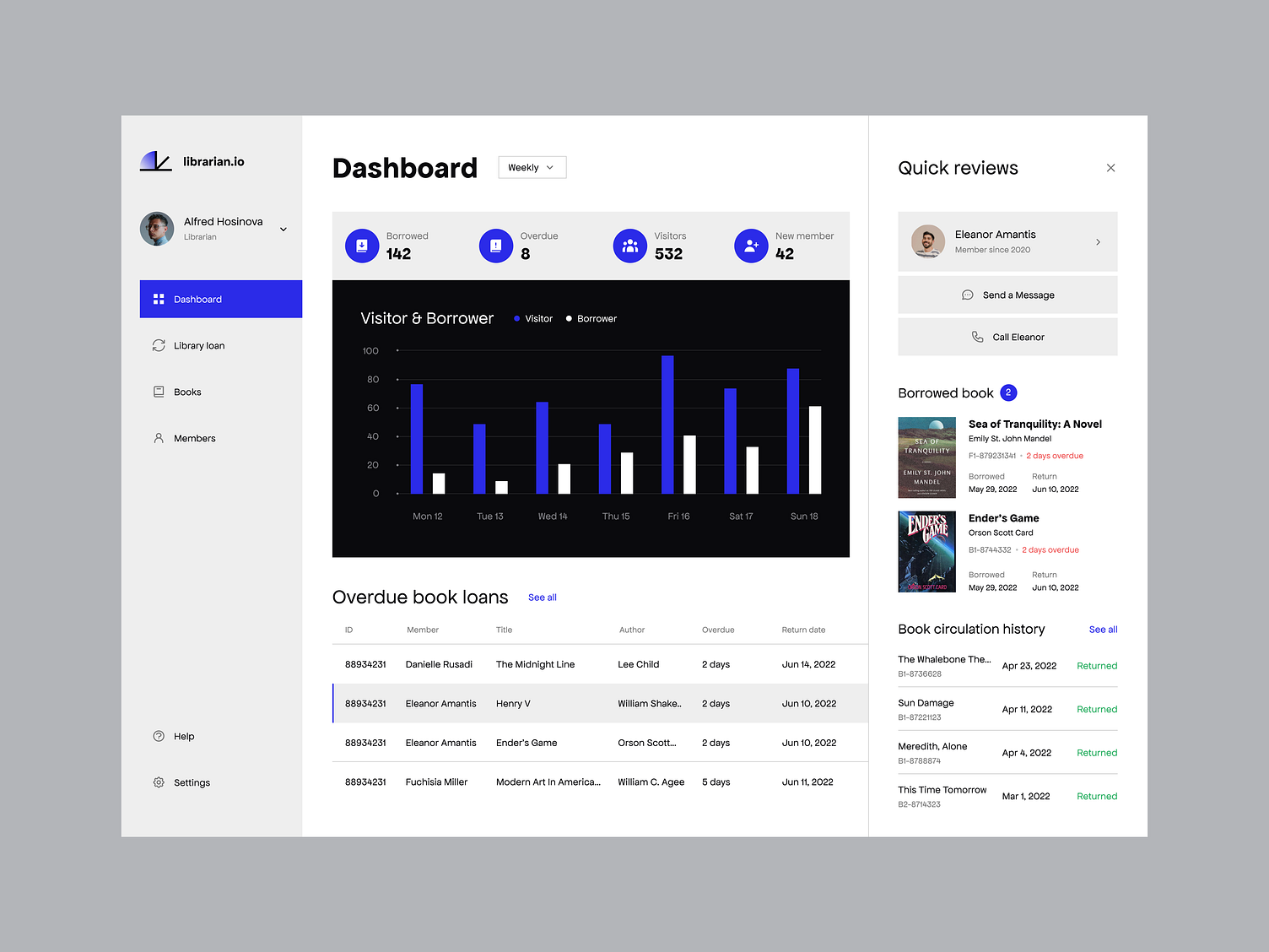 Library Management Dashboard by Fireart Studio on Dribbble