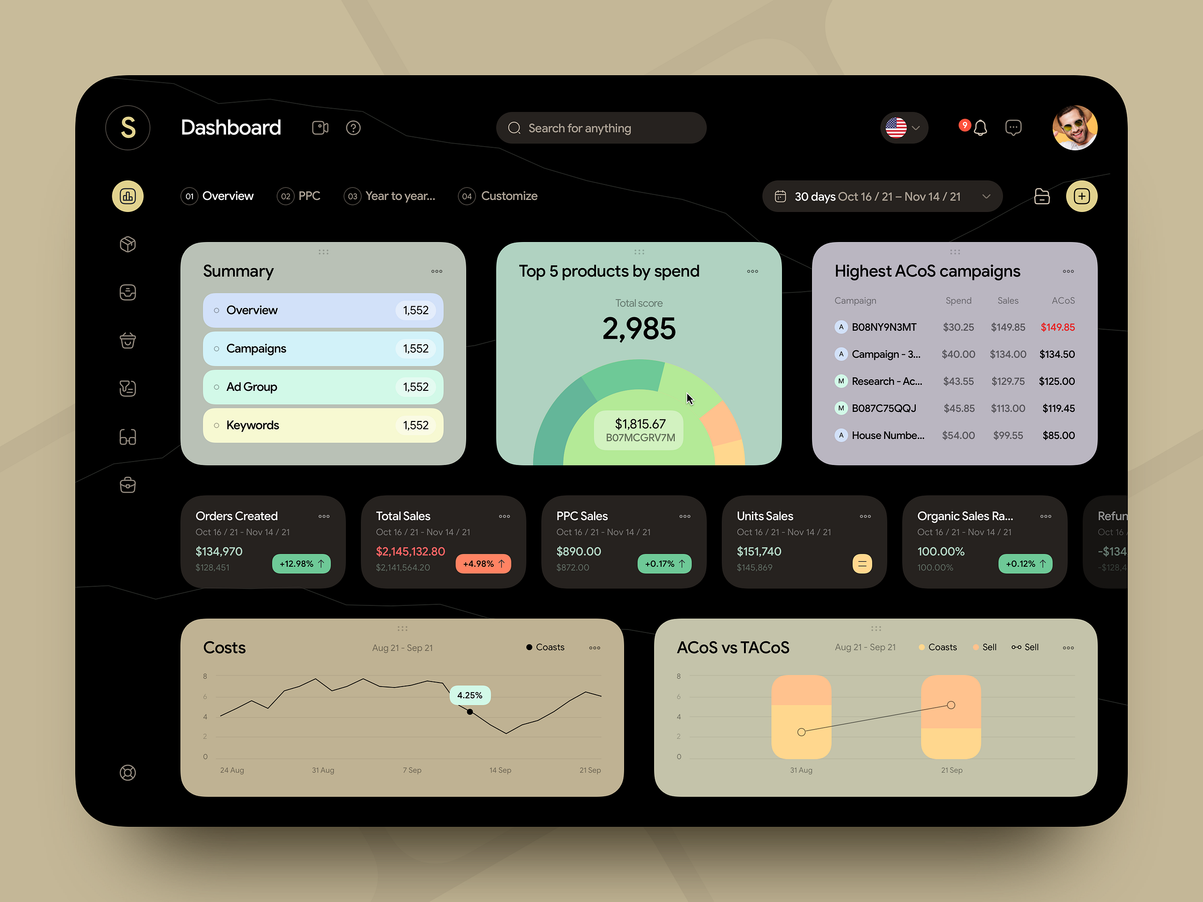 Analytics Dashboard Design by Bogdan Nikitin for NIKITIN on Dribbble