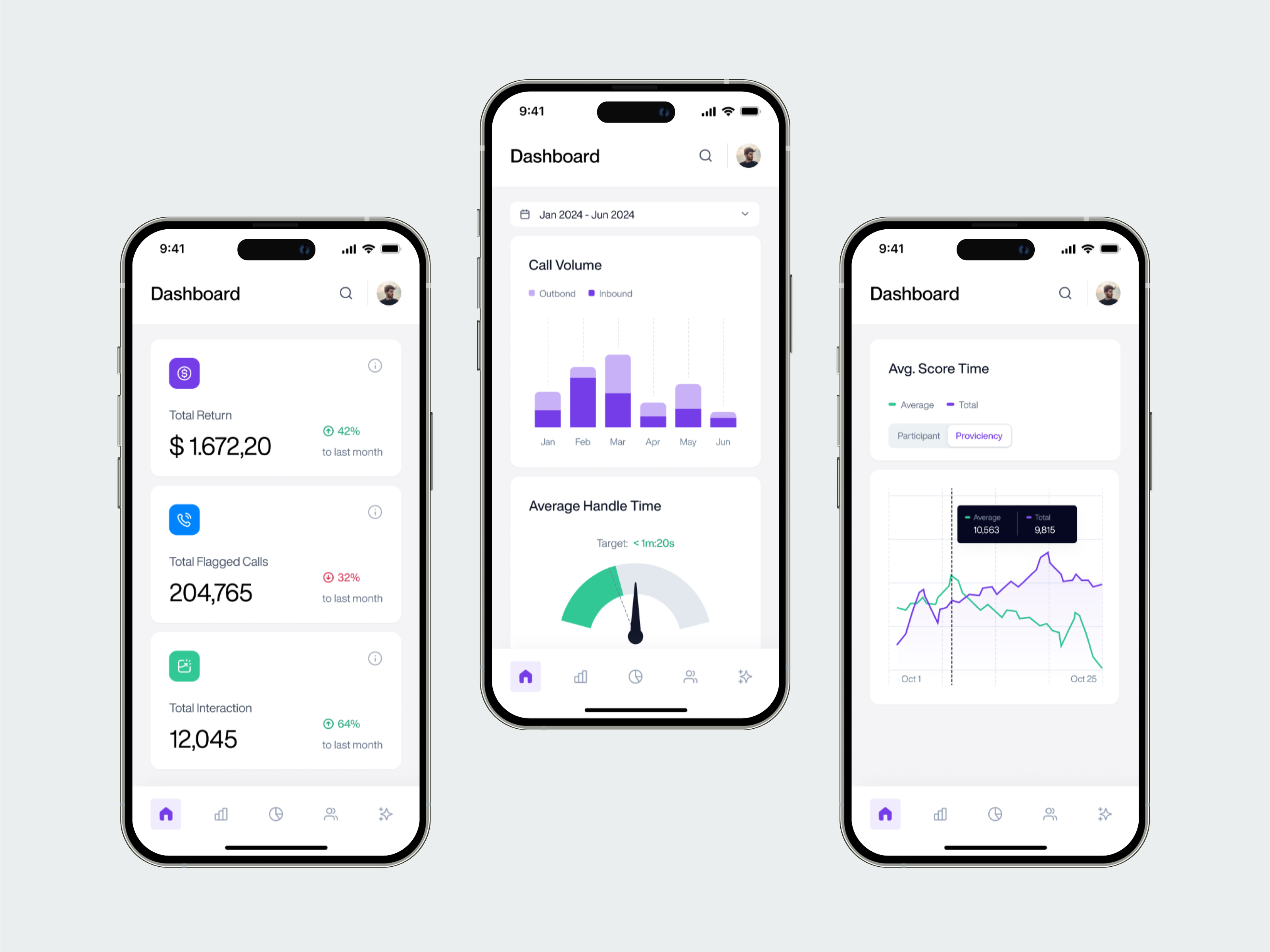 Pandora - Mobile Responsive Dashboard by Dipa Product for Dipa Inhouse ...