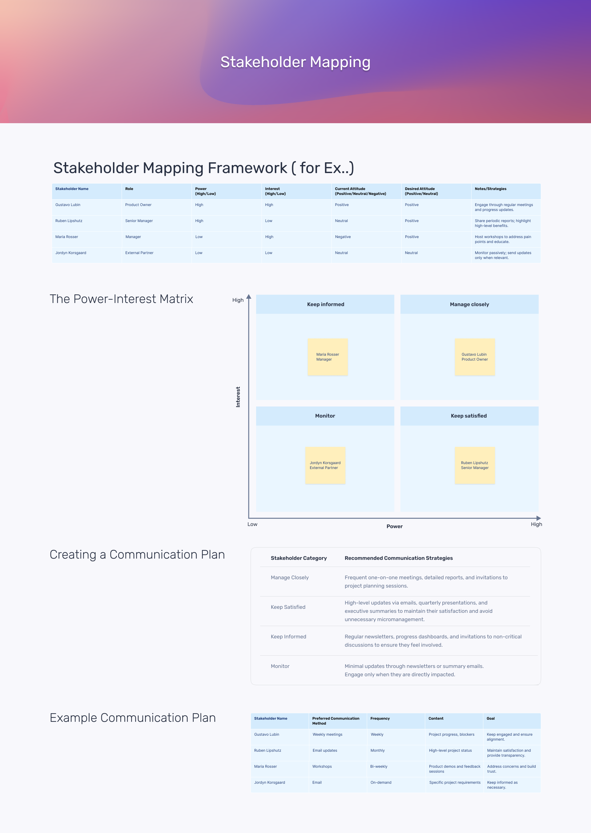 Stakeholder Mapping for the Personal Wellbeing App by Sureshkumar G on ...