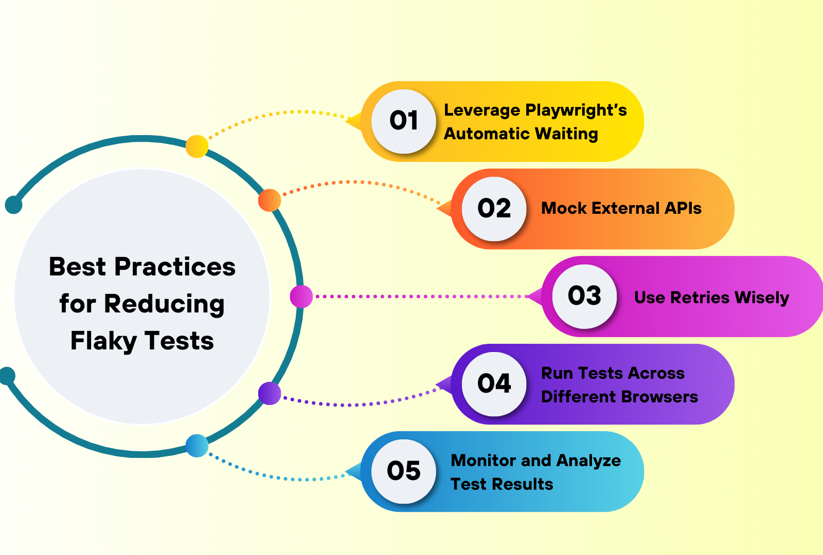 Zero Flaky Tests by Richard Kaplan on Dribbble