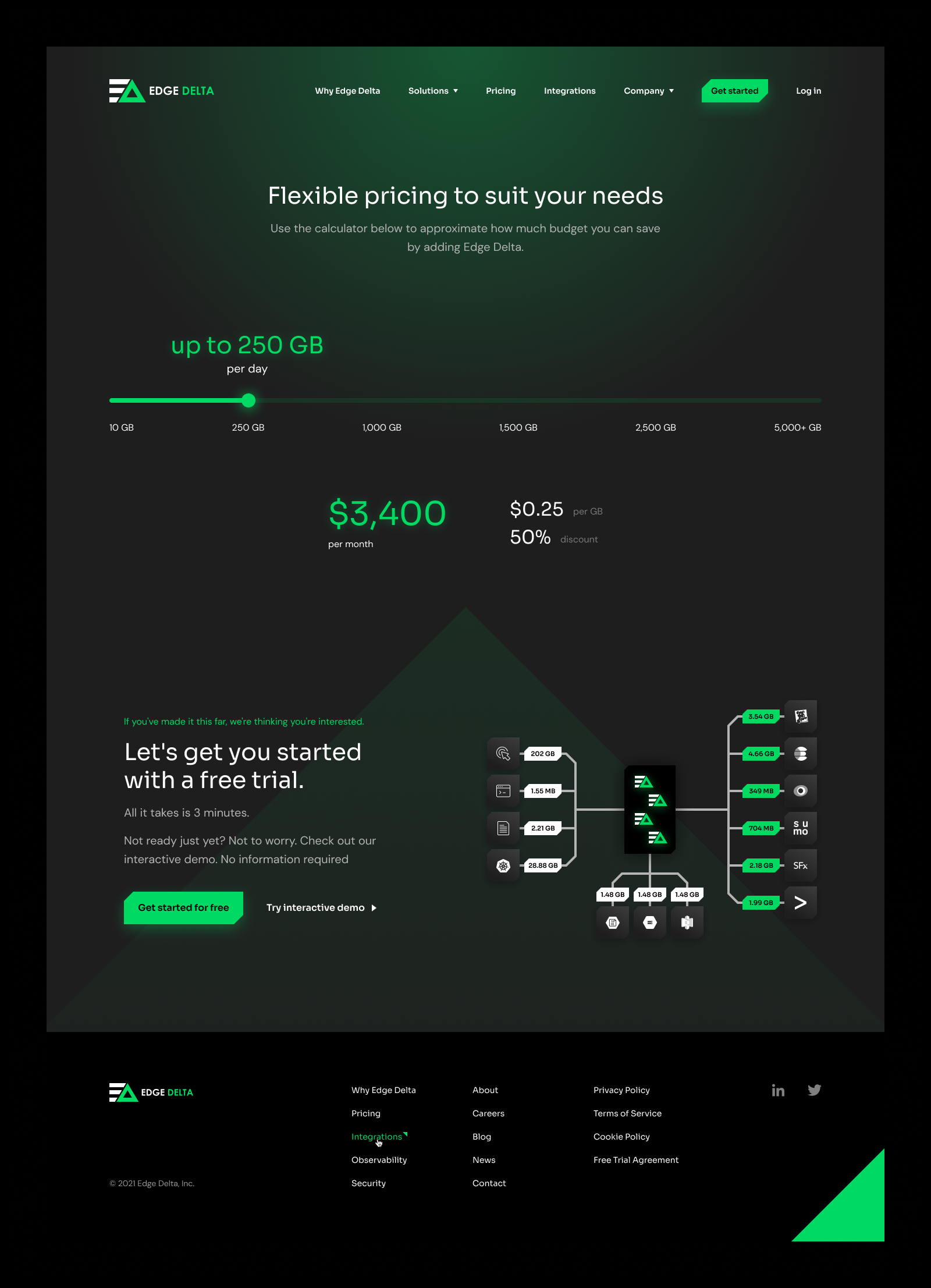 Edge Delta — website by Przemysław Kosiński for tonik on Dribbble
