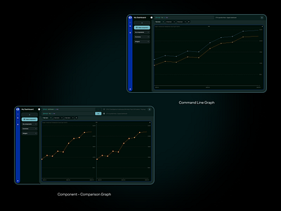 Command Line Graph. Orus dashboards by Obriy Design Büro on Dribbble