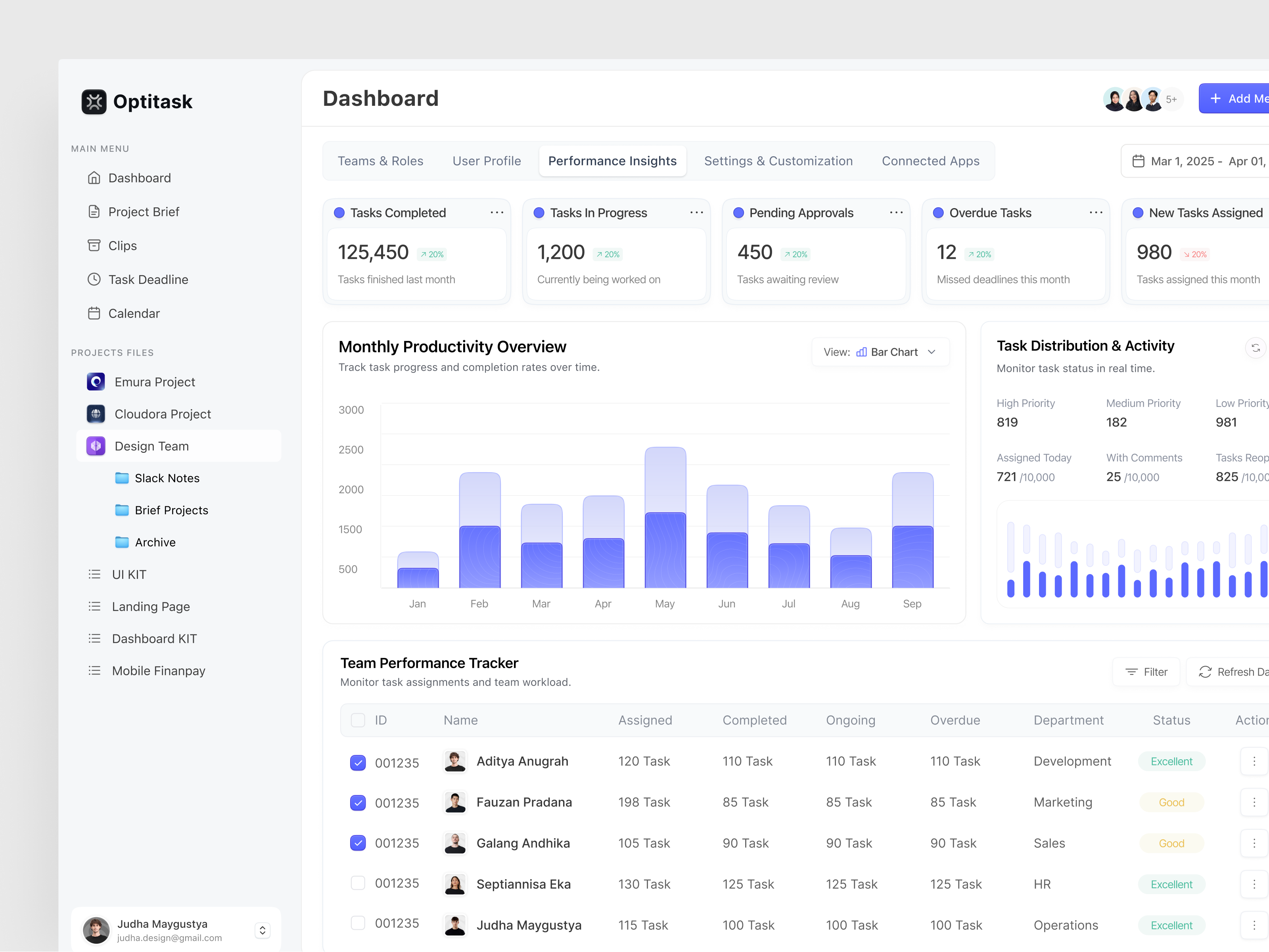 Browse thousands of Task Management Dashboard images for design ...