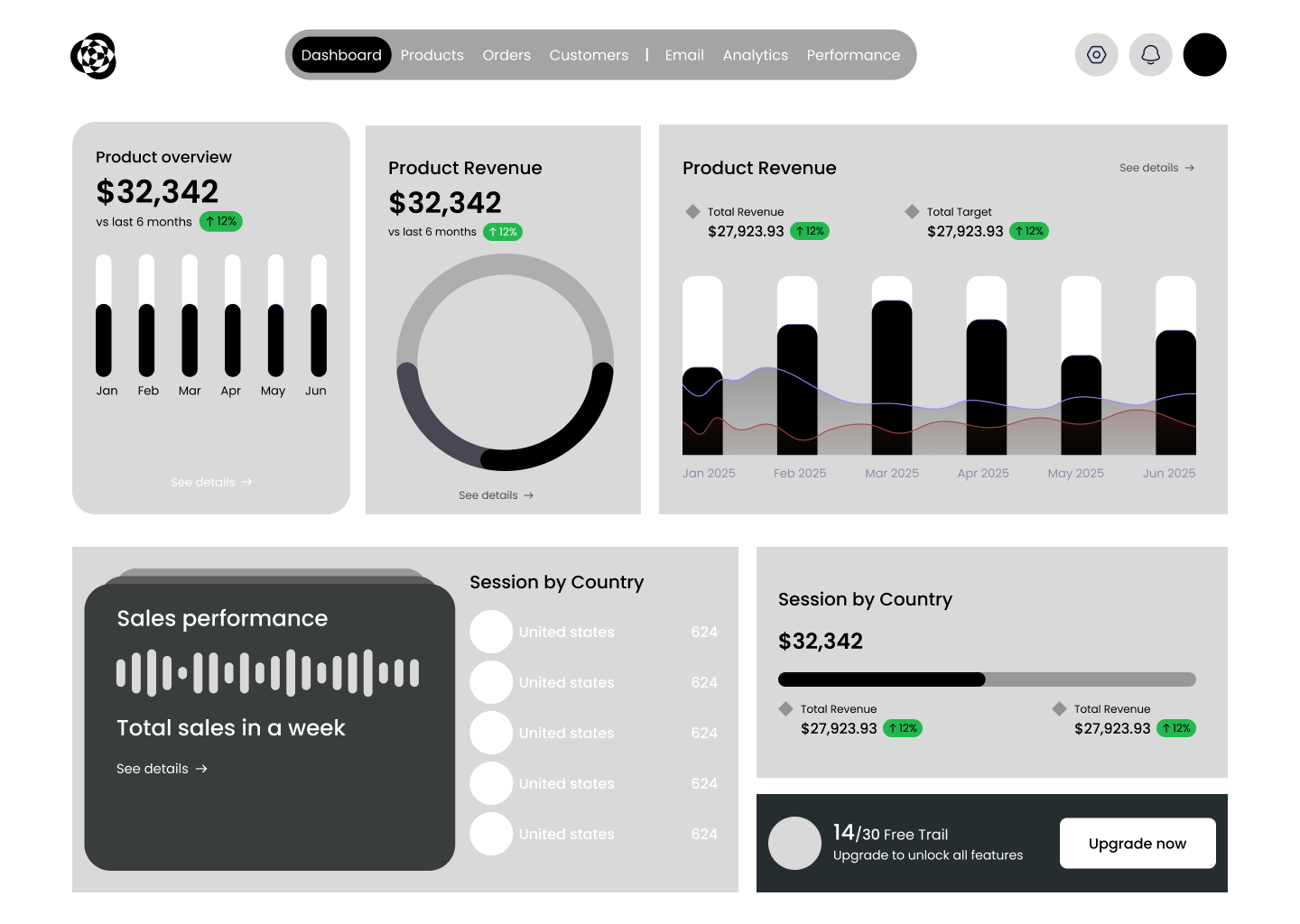 Product Management Dashboard by AlphaUIX on Dribbble