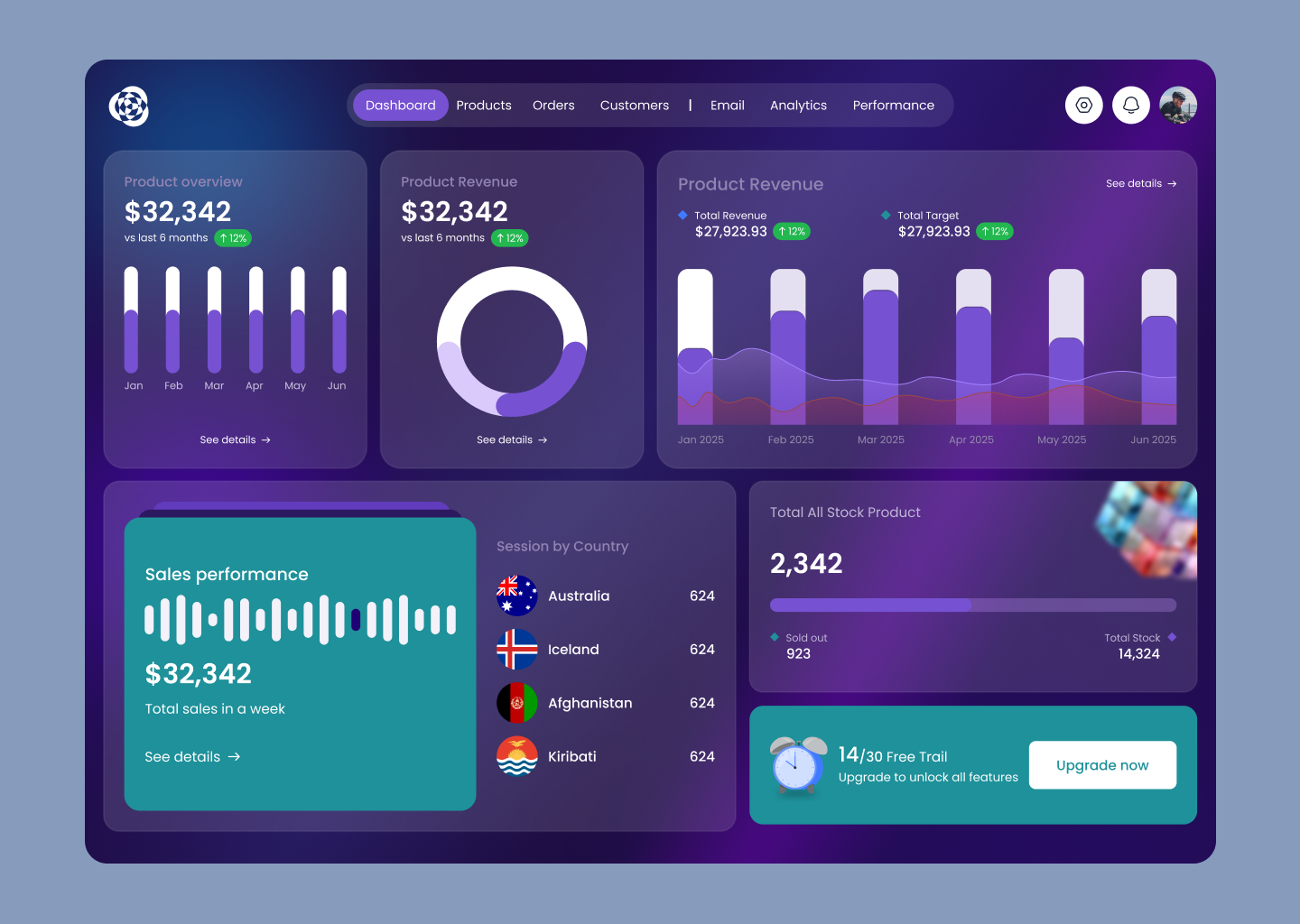 Product Management Dashboard by AlphaUIX on Dribbble