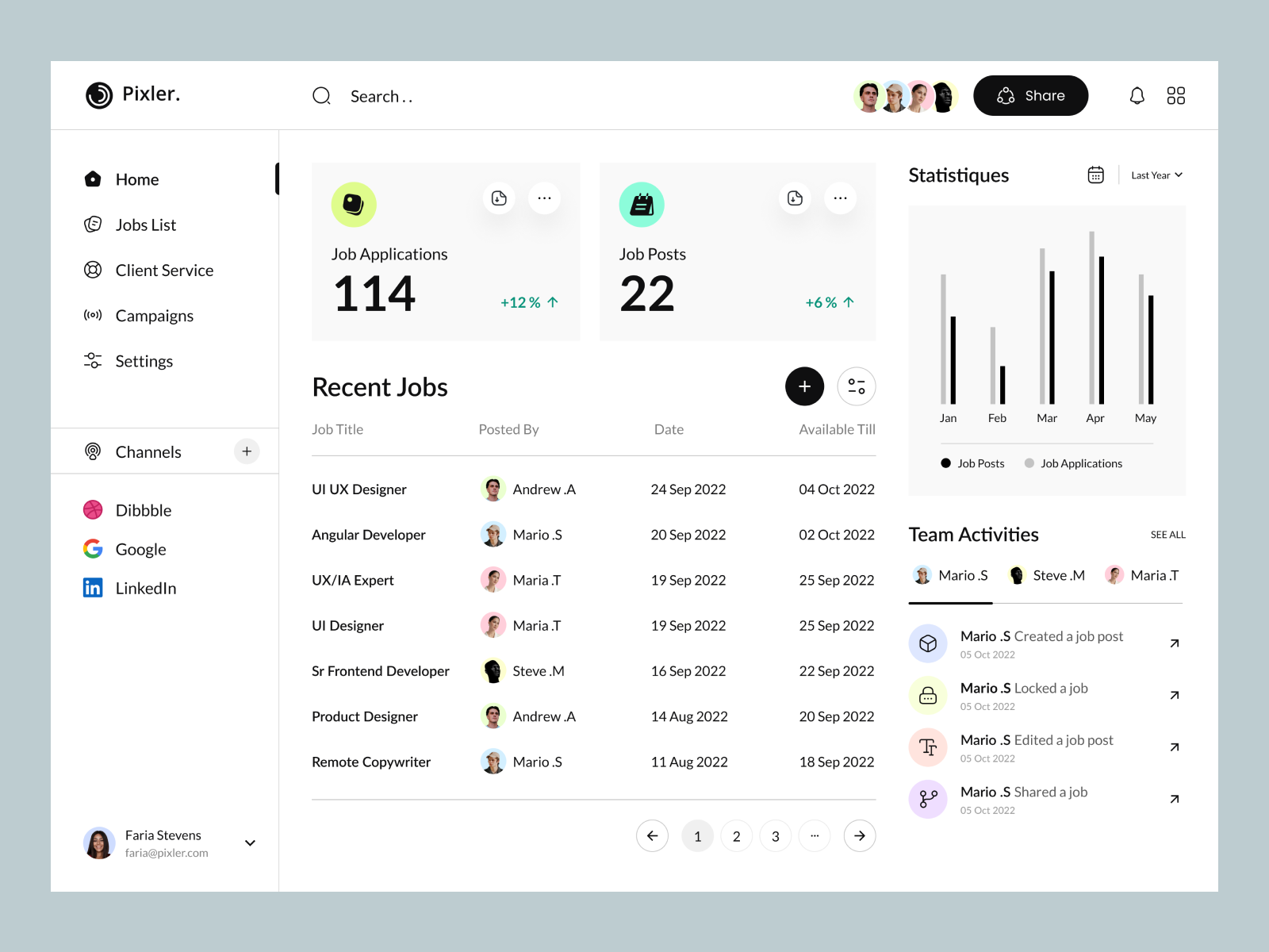 Job Dashboard By Badi On Dribbble