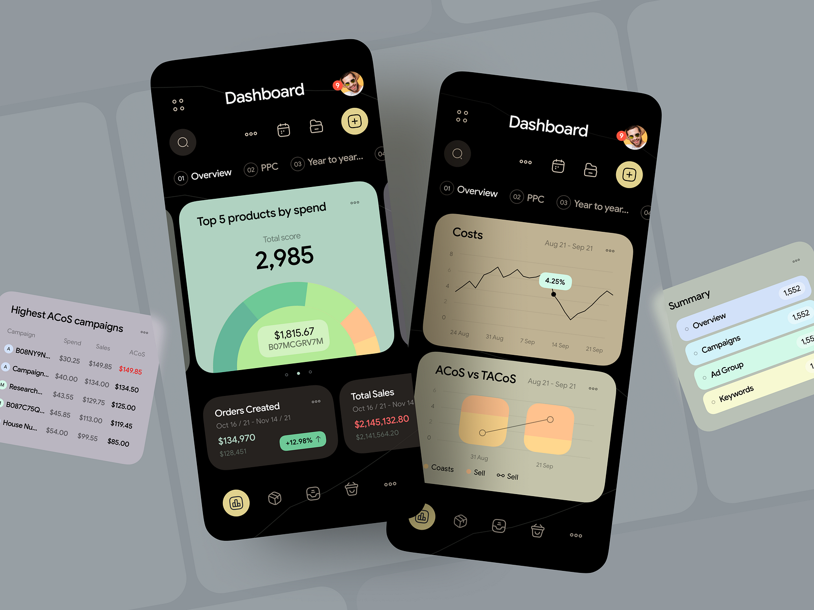 Analytics Dashboard - Mobile View by Bogdan Nikitin for Nixtio on Dribbble