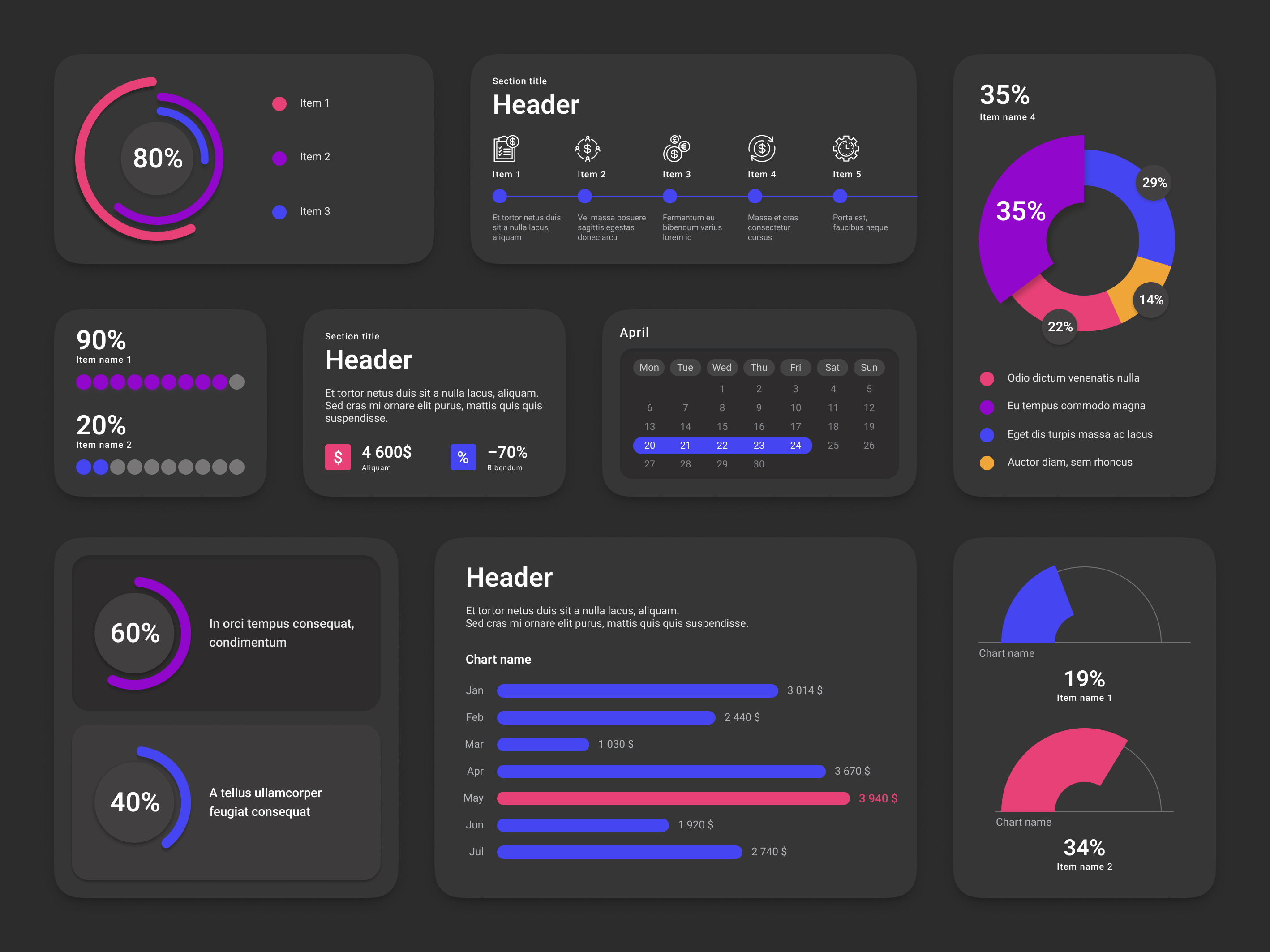 Chart templates by Irina Repina on Dribbble