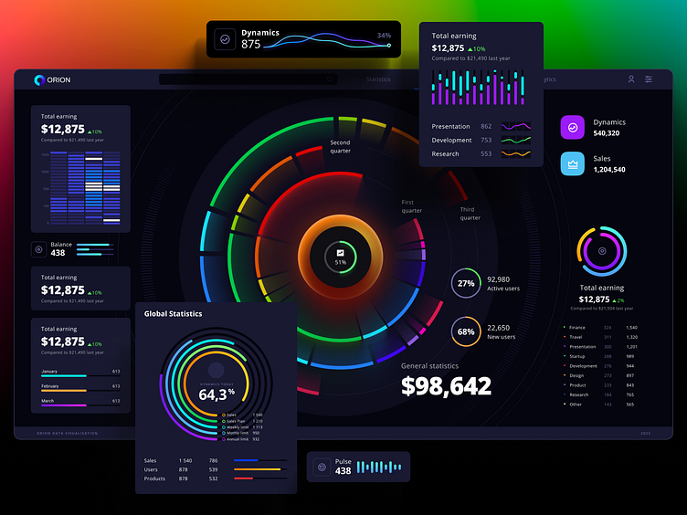 Orion UI kit for Figma by Alien pixels for Setproduct on Dribbble