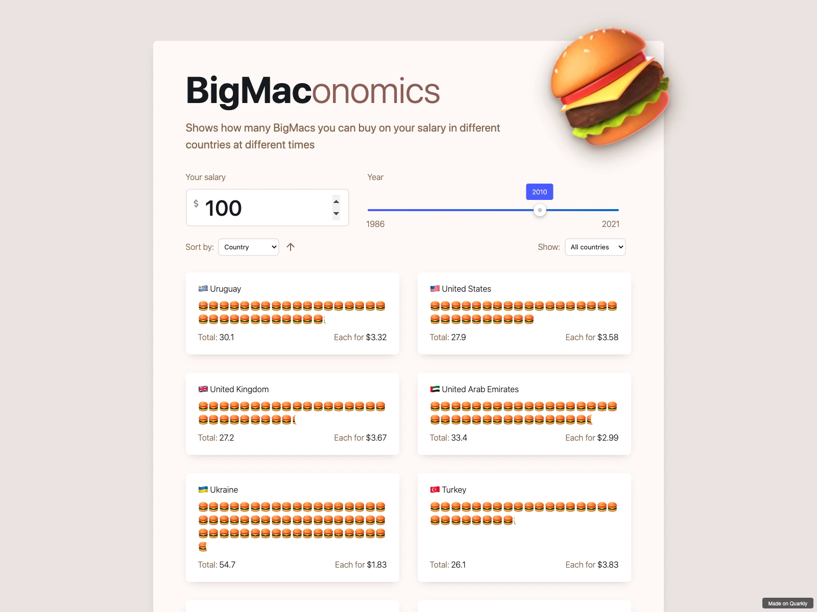 BigMaconomics by Artem Zhigalin on Dribbble
