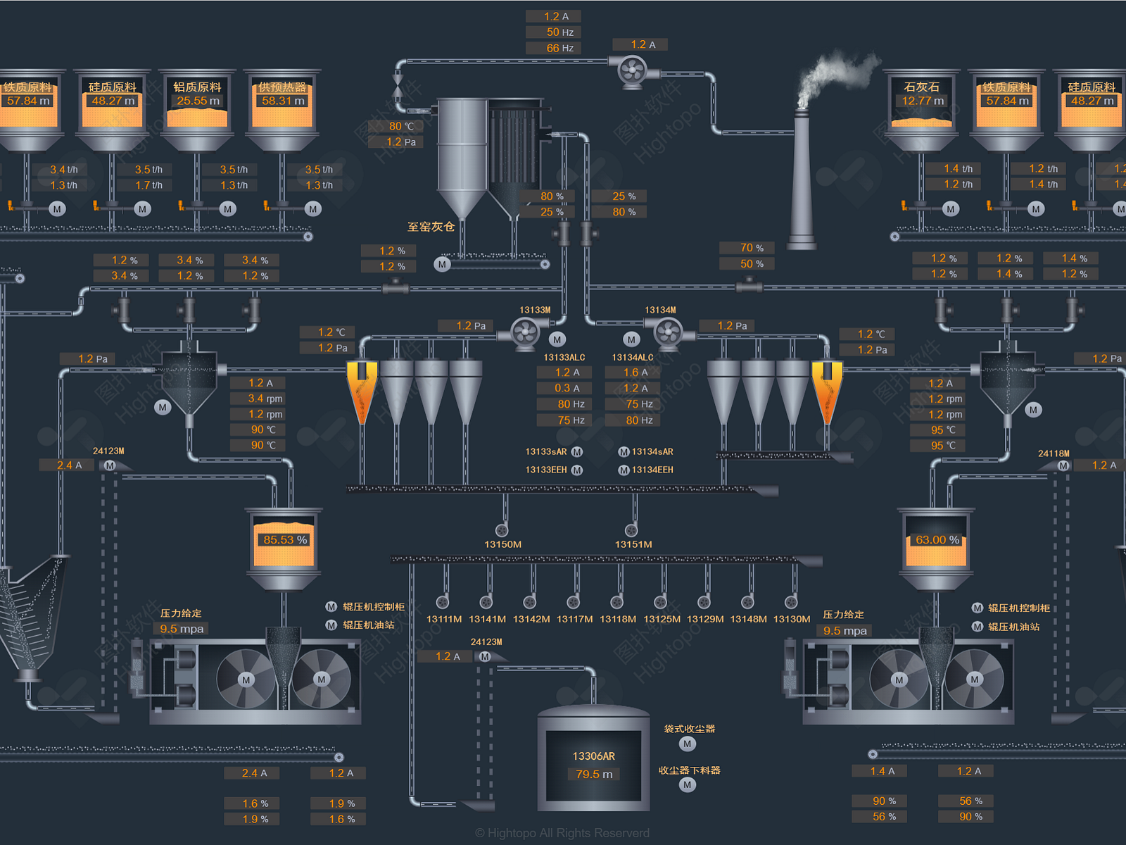 Cement Plant SCADA UI Design by hightopo on Dribbble