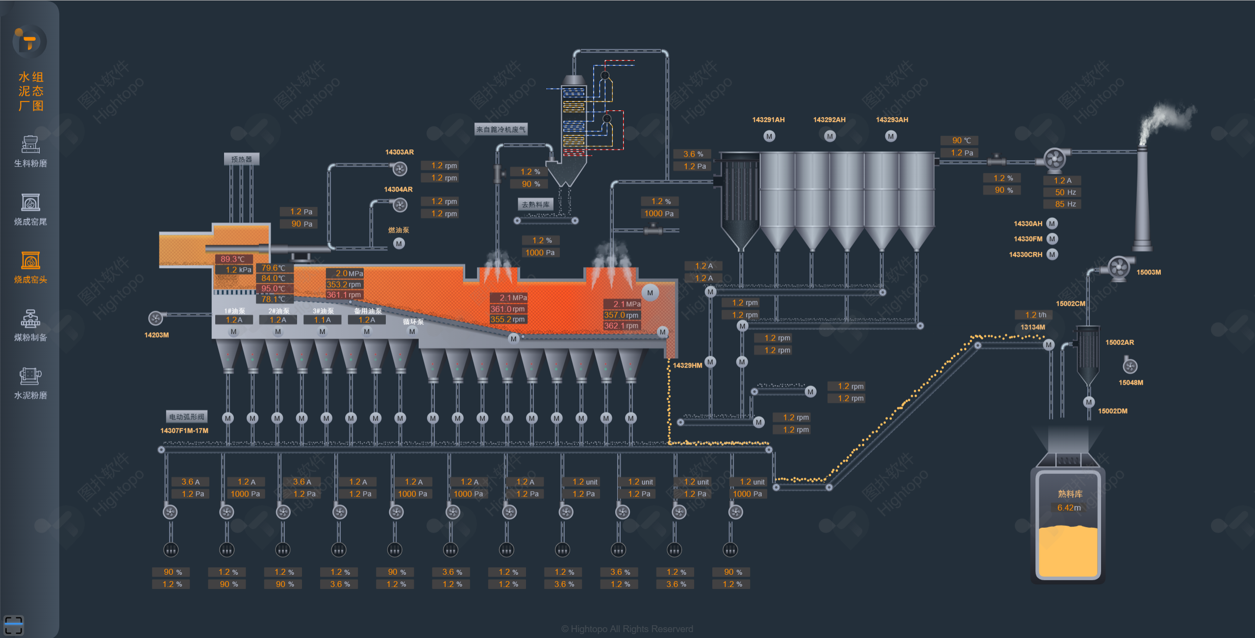 Cement Plant SCADA UI Design by hightopo on Dribbble