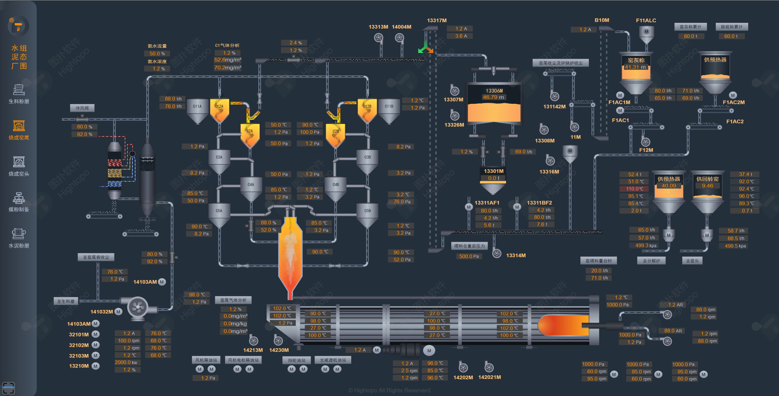 Cement Plant SCADA UI Design by hightopo on Dribbble