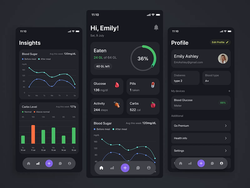 App Dashboard designs, themes, templates and downloadable graphic ...