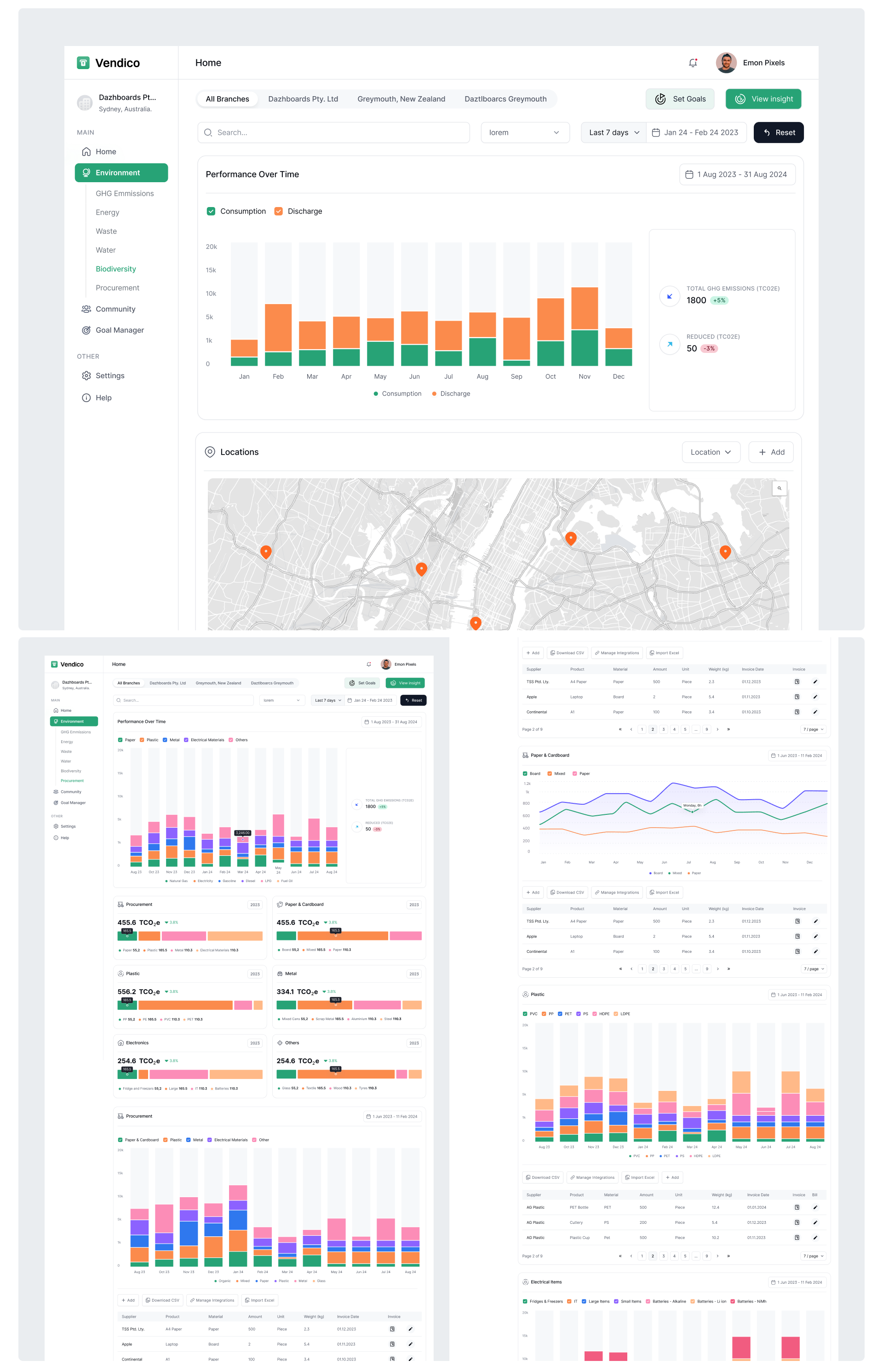 Sustainability Dashboard Design by Emon🌟 on Dribbble