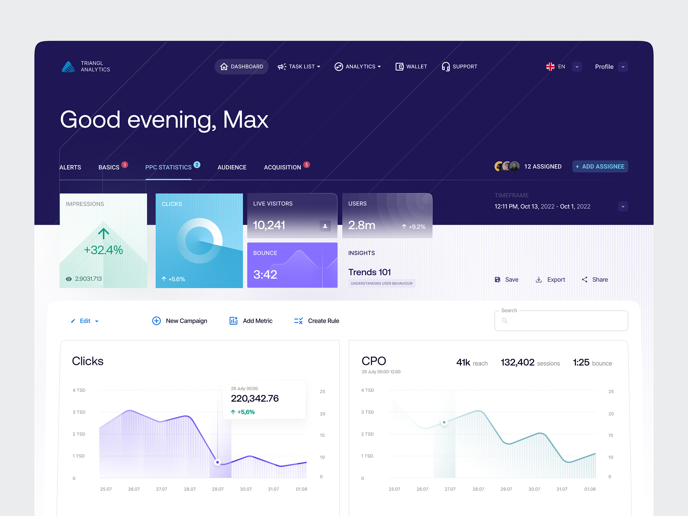 Analytics Dashboard by Sandro Tavartkiladze for New Monday on Dribbble