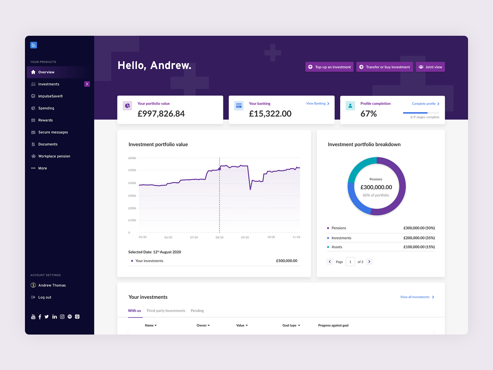 Investment Interface by Christopher Day on Dribbble