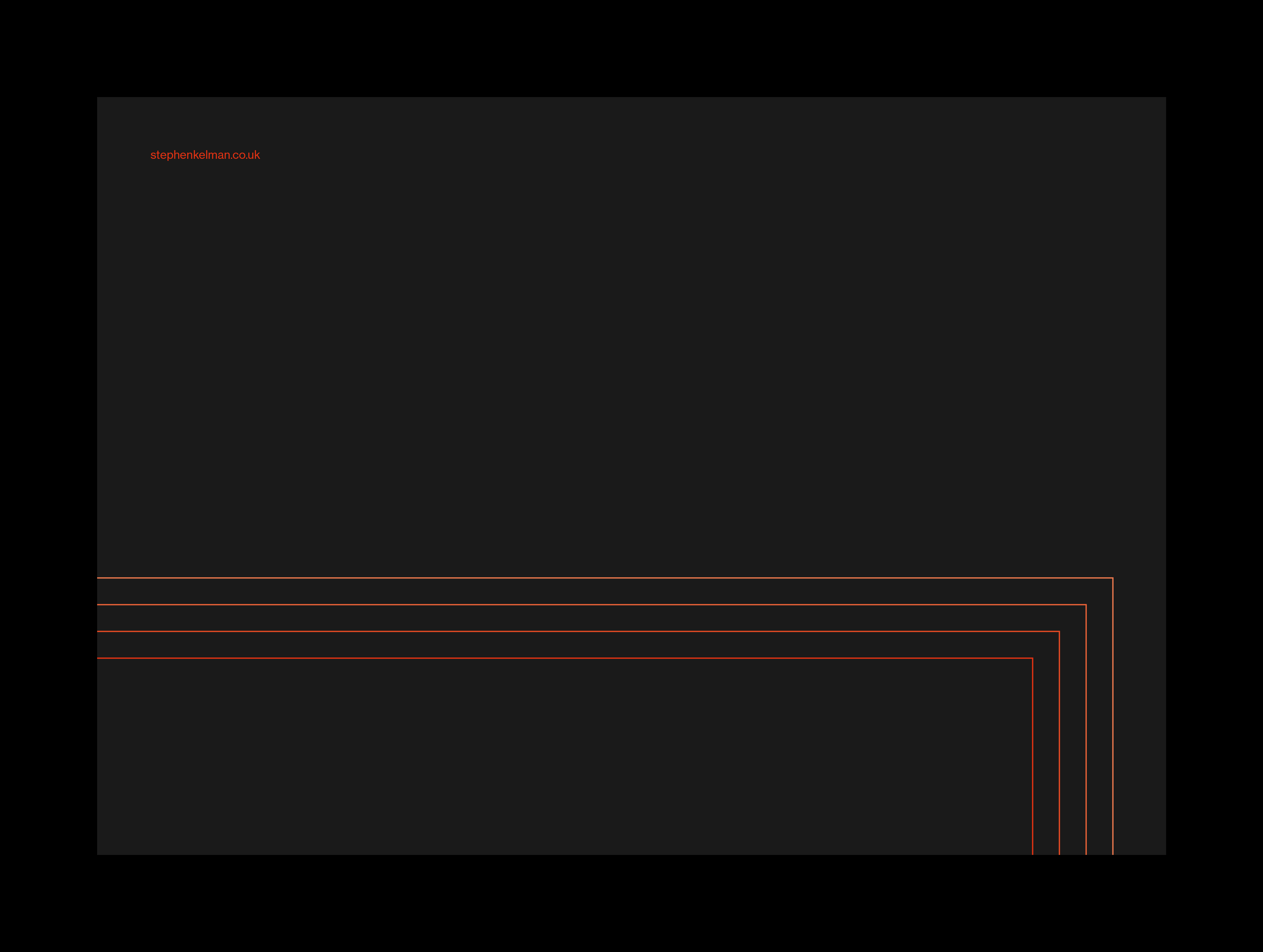 Brand Identity Guidelines Grid System – A4 Landscape by Stephen Kelman ...