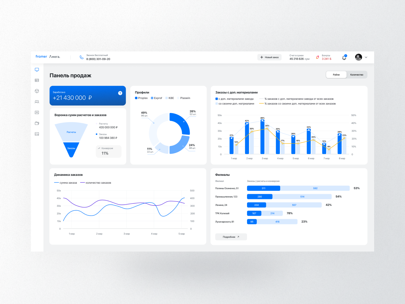 Dashboard Framer by Timur Aliev on Dribbble