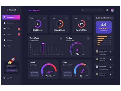 Service Dashboard designs, themes, templates and downloadable graphic ...