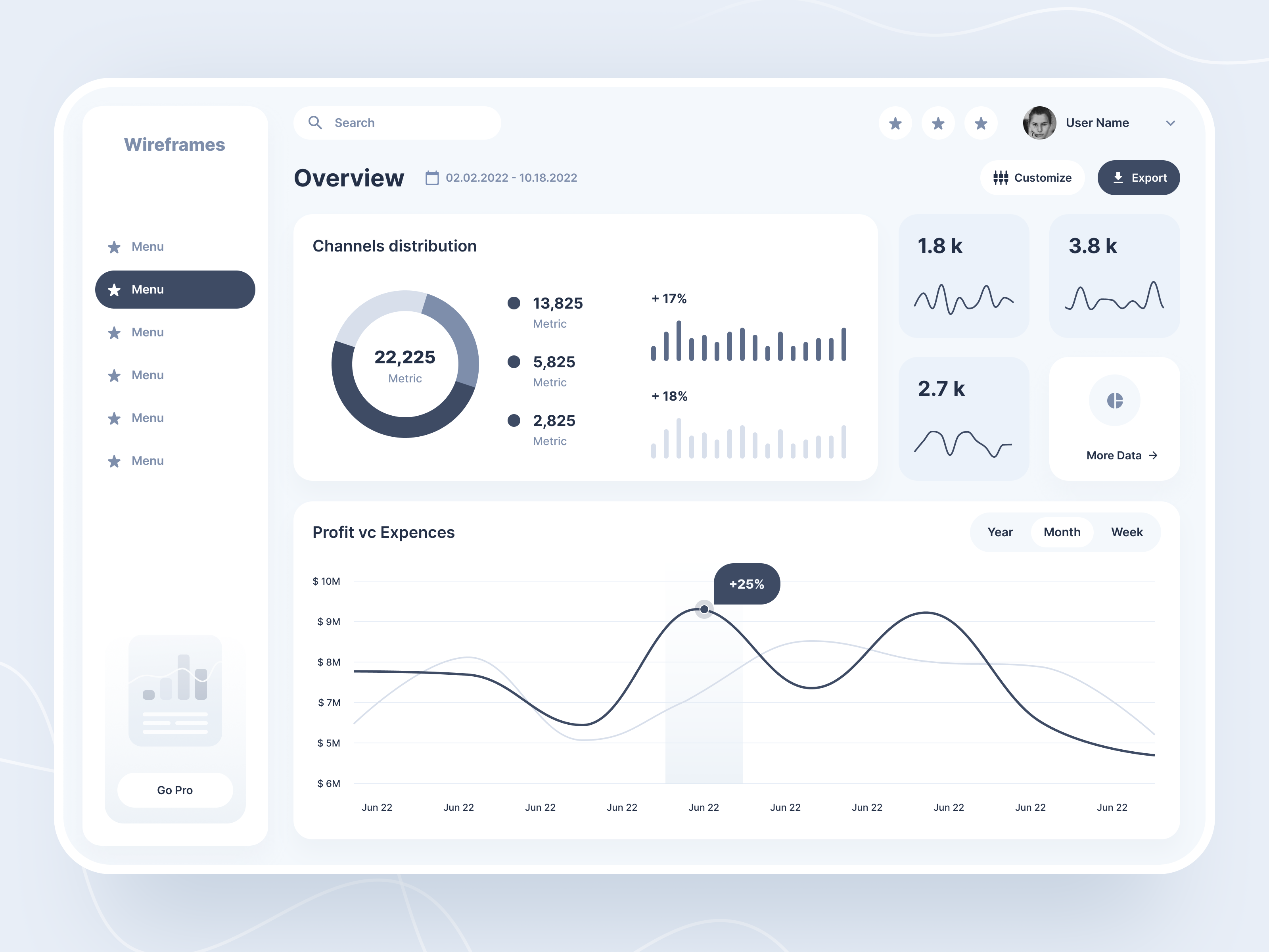 Wireframes CRM by Yana Perhurovich for The Department on Dribbble
