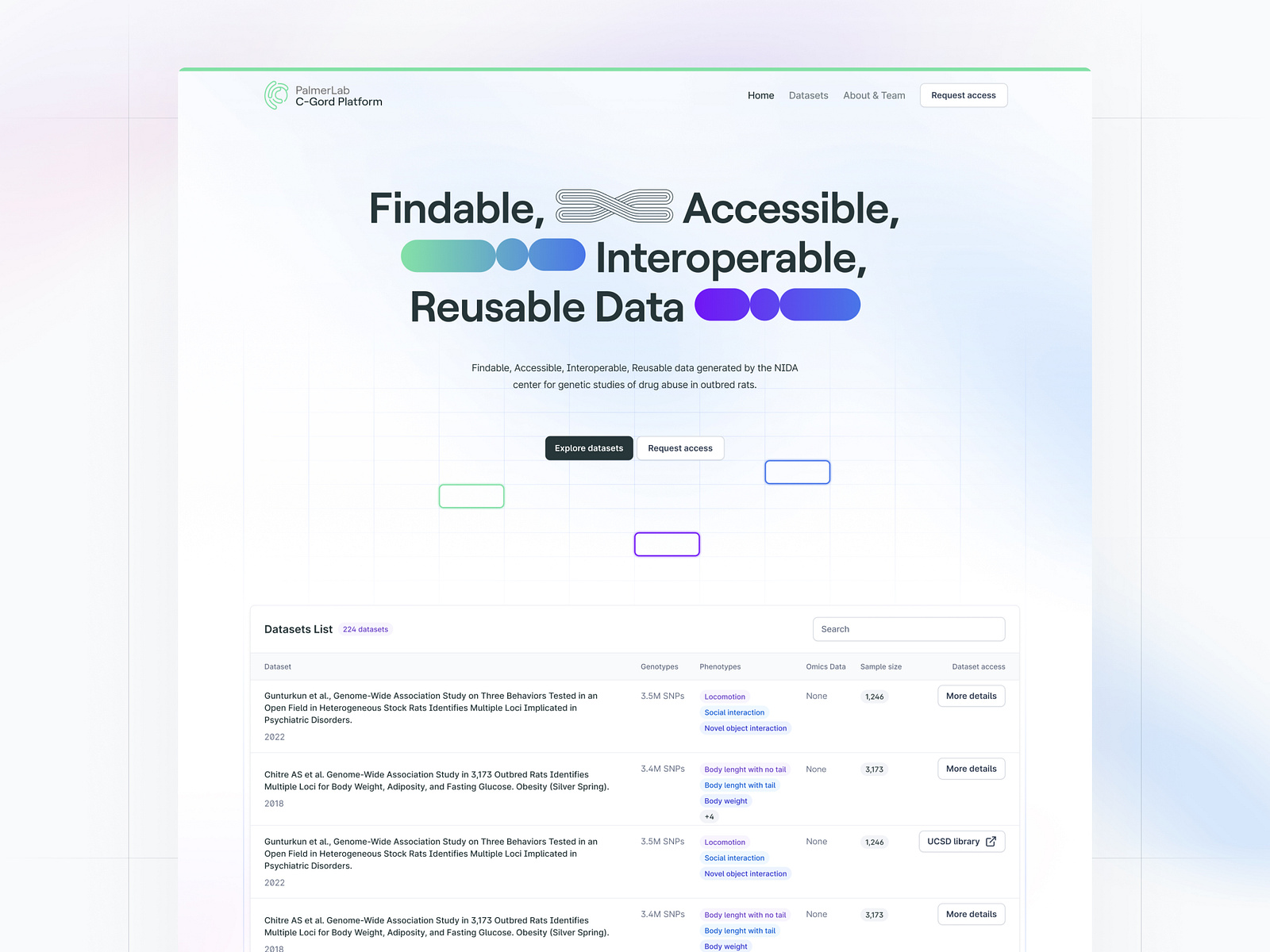 UCSD C-Gord Website by Paul Faivret on Dribbble
