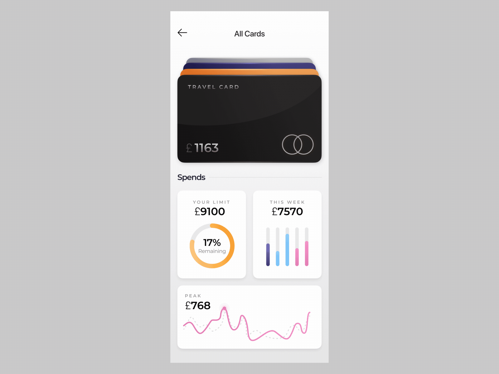 3D card swipe animation by Jay K. Rajak on Dribbble