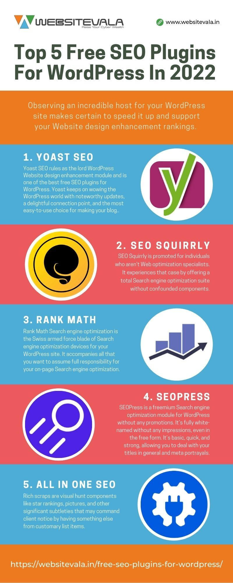 Top 5 Free SEO Plugins For WordPress In 2022 by websitevala on Dribbble