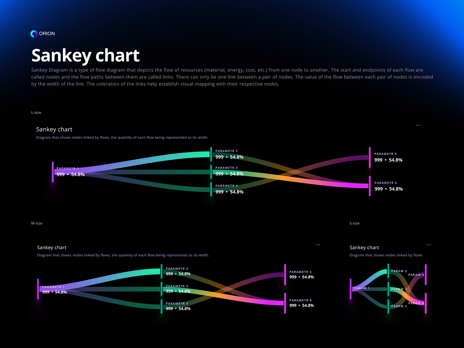 Sankey Chart / Orion UI Kit by Alien pixels for Setproduct on Dribbble