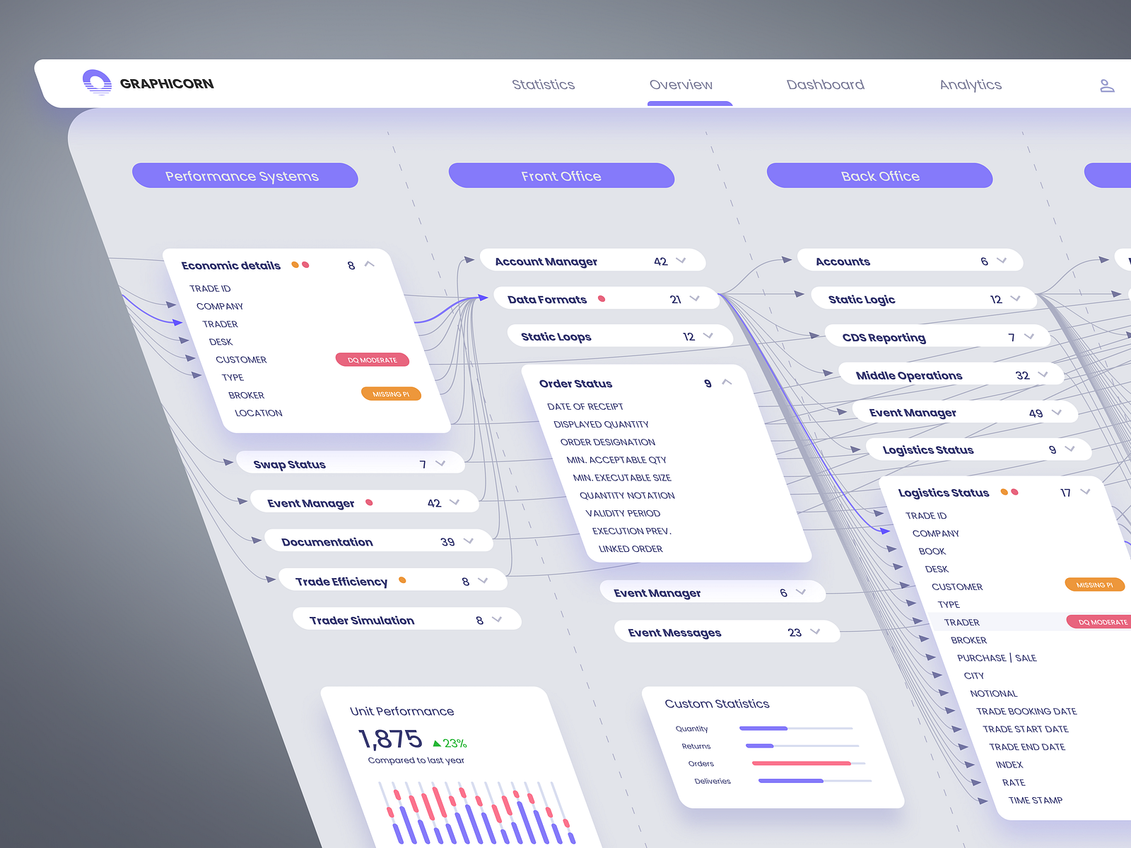 Data Lineage App by Witek Iglewski for Synergy Codes on Dribbble