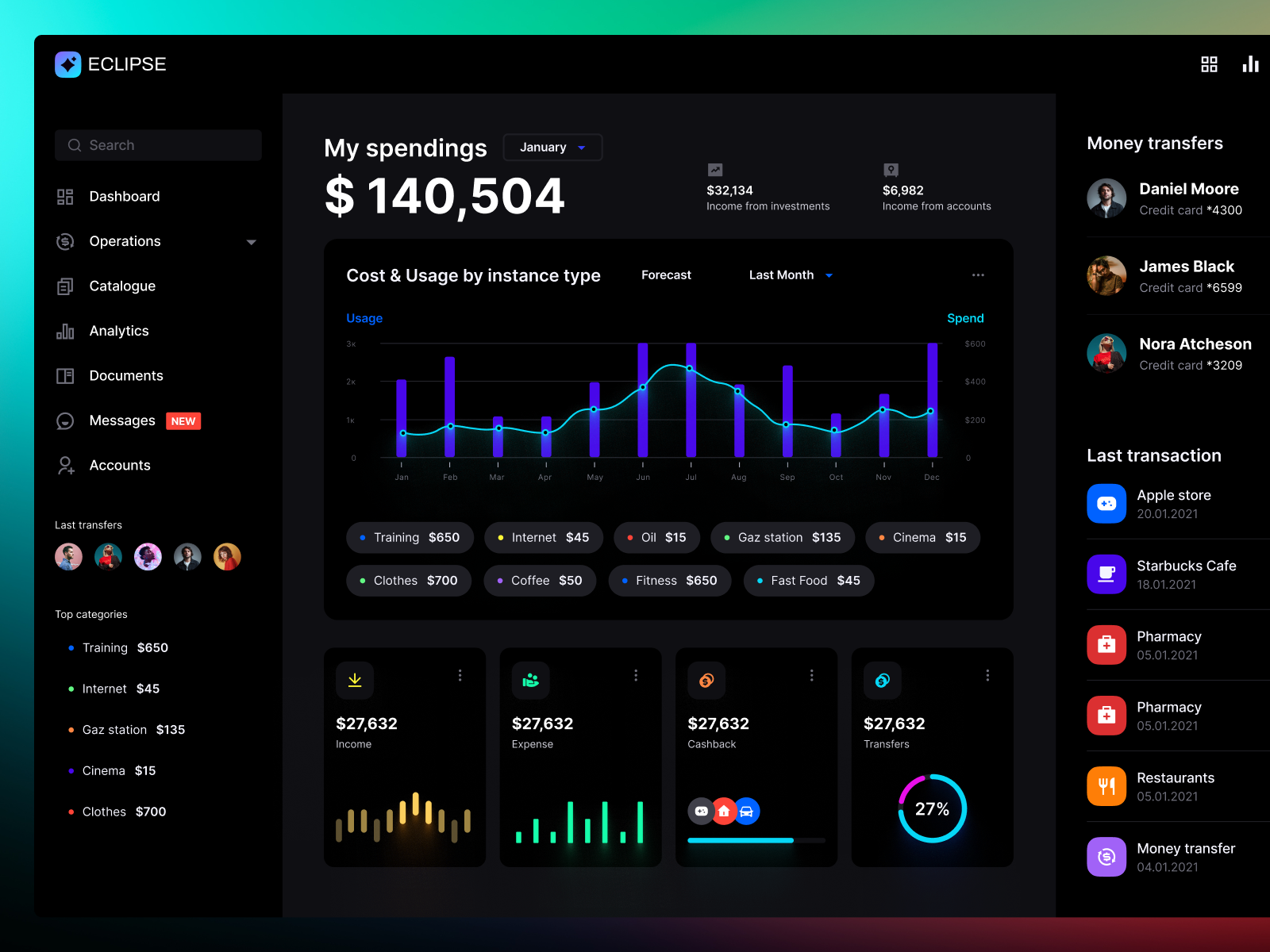 Eclipse - Figma dashboard UI kit for data design web apps by Alien ...