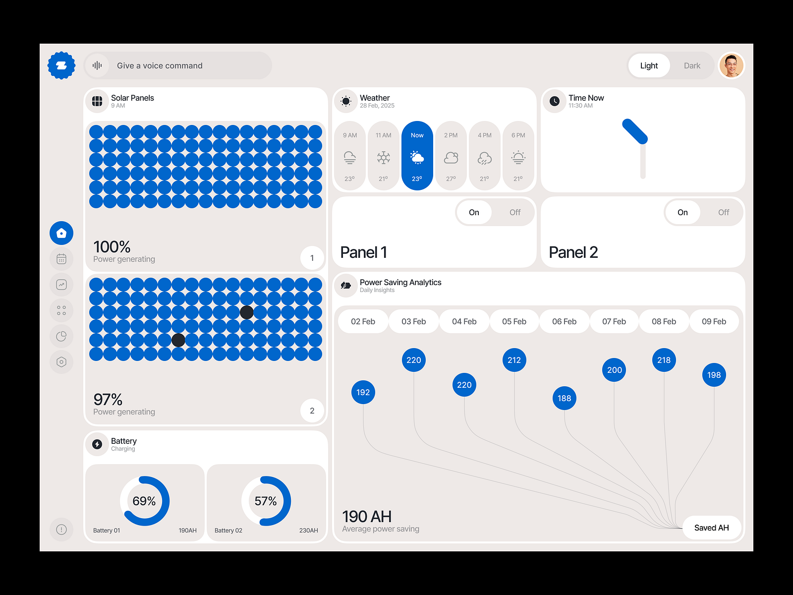 UIUX Design for Solar Panel Controller Dashboard & SaaS Platform by Md ...
