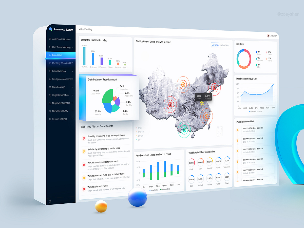 Monitoring Dashboard UI by Zoeyshen by Zoeyshen on Dribbble