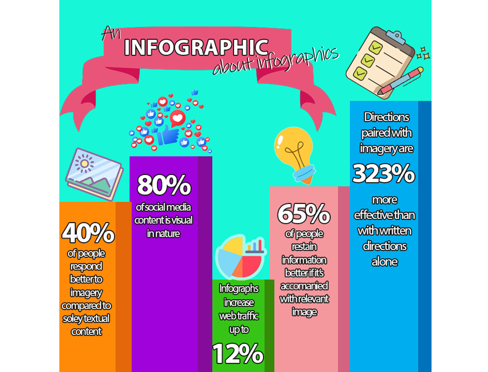Infographic- The benefits of infographics by Tobian Thompson on Dribbble
