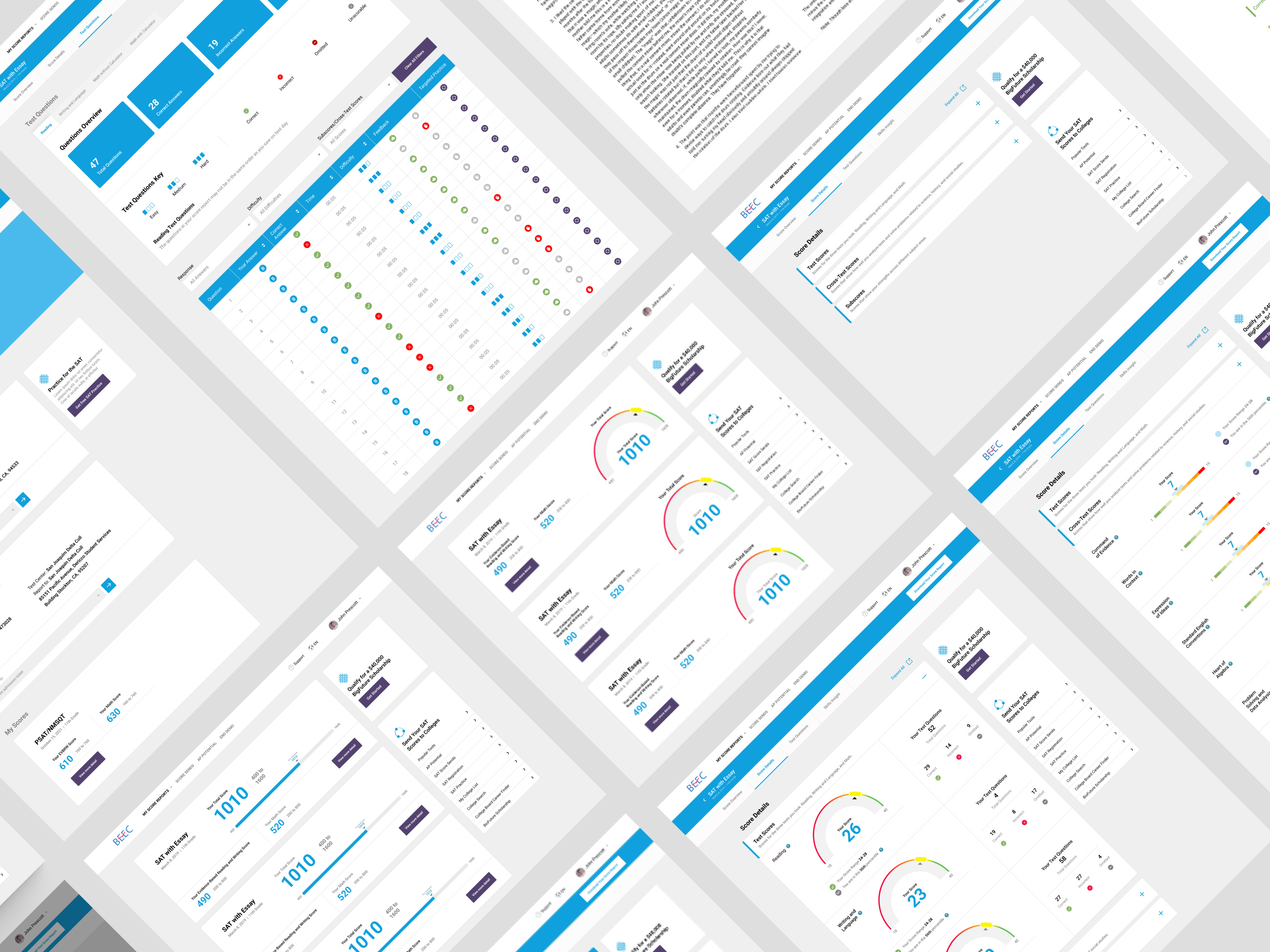 Online Test Score Dashboard Design by Ghrix on Dribbble