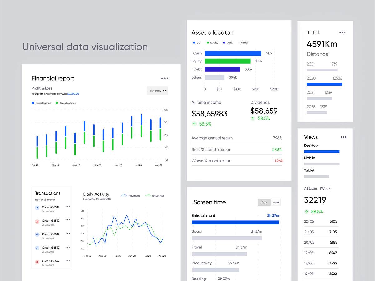 Data visualization UI by Sahed Kawser on Dribbble