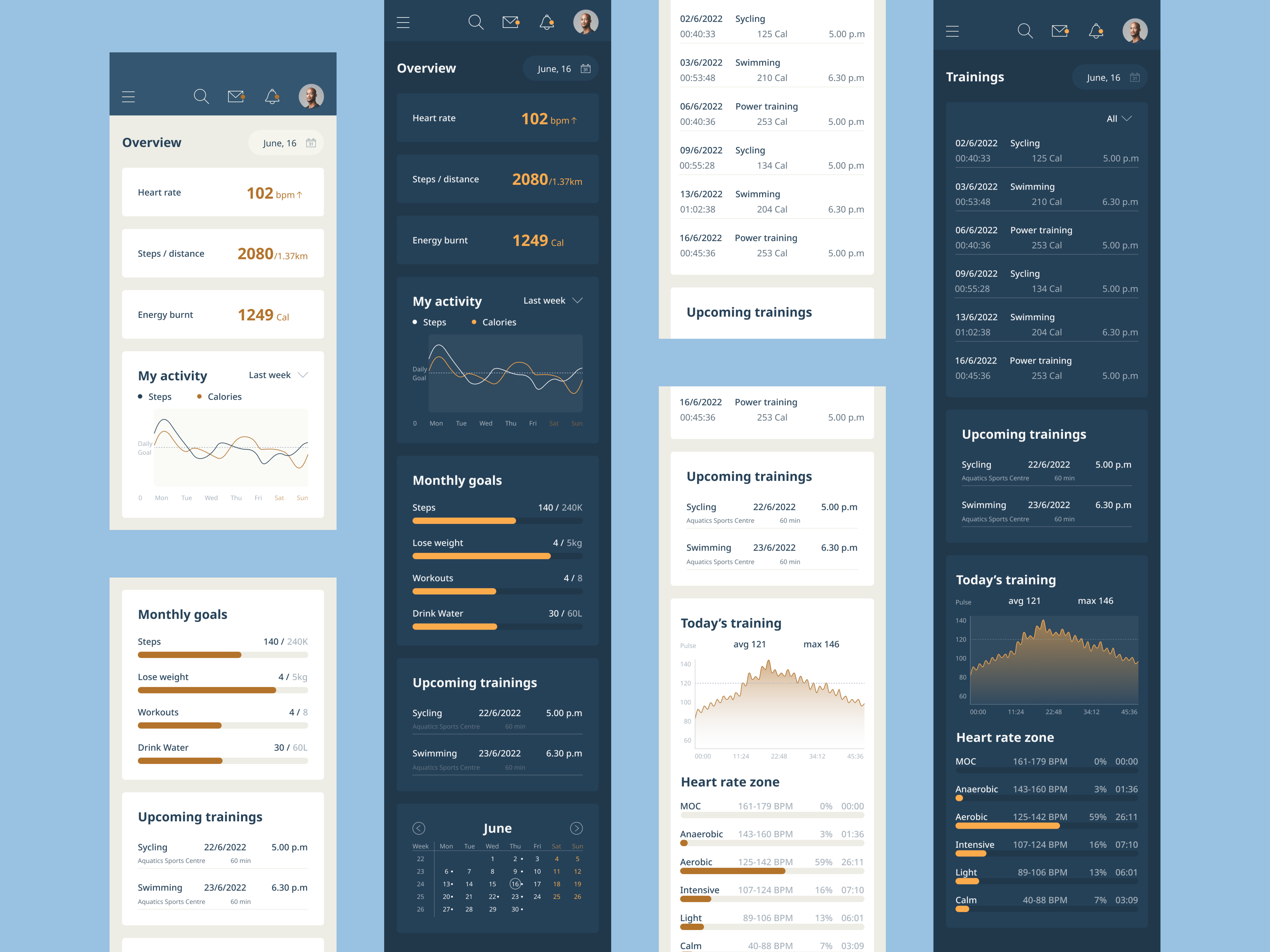 MyFit Fitness progress tracking by Svetlana Kuchinskaya on Dribbble