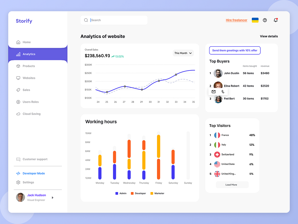 Ecommerce Dashboard Designs Themes Templates And Downloadable Graphic Elements On Dribbble 