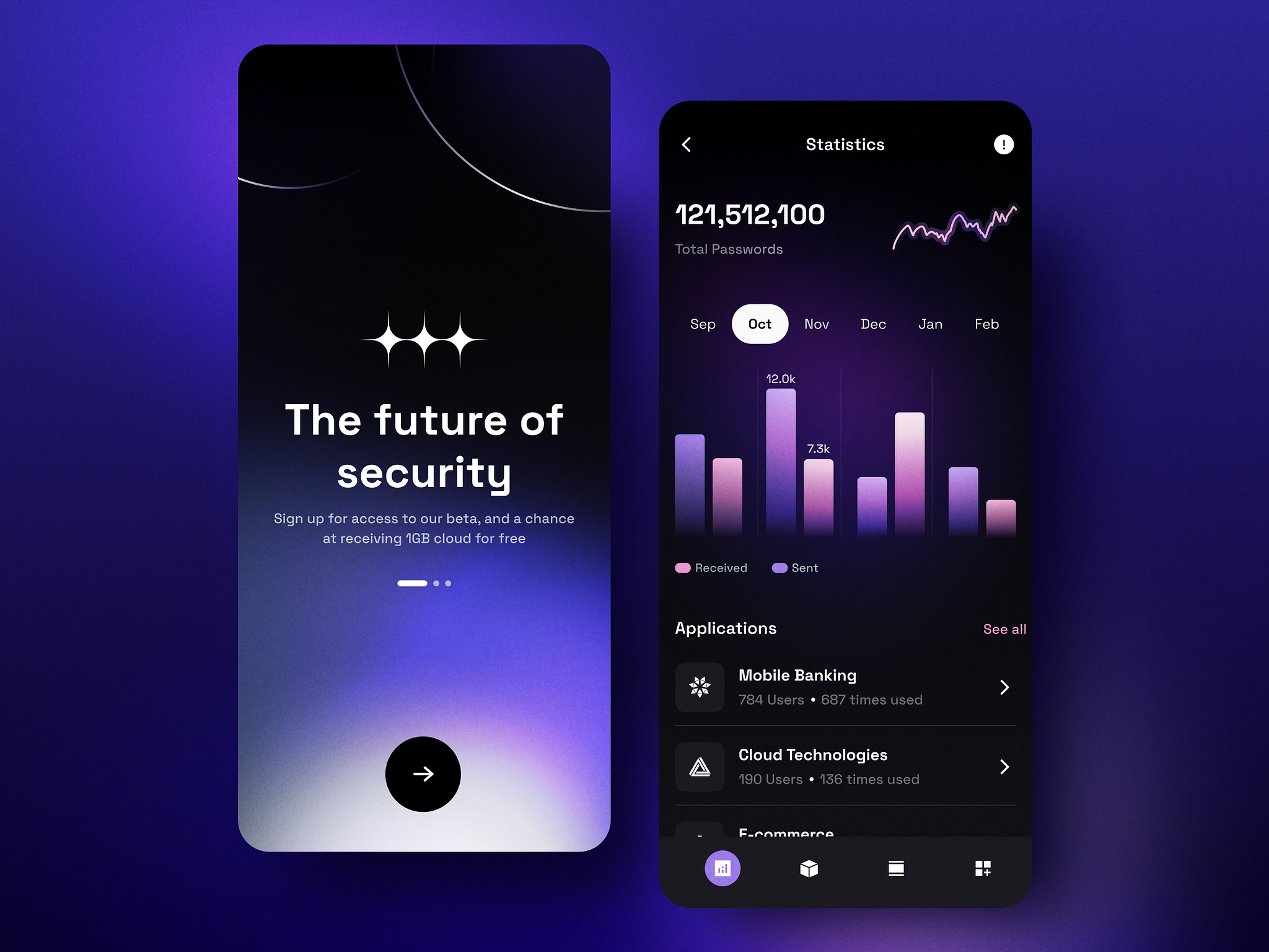 Securesik - Security Identity Mobile App by Arounda Product for Arounda ...
